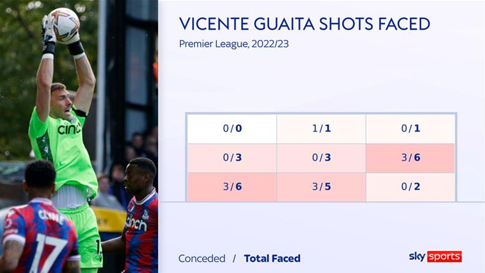 Vicente Guaita exclusive: Crystal Palace goalkeeper ready to kick-start ...