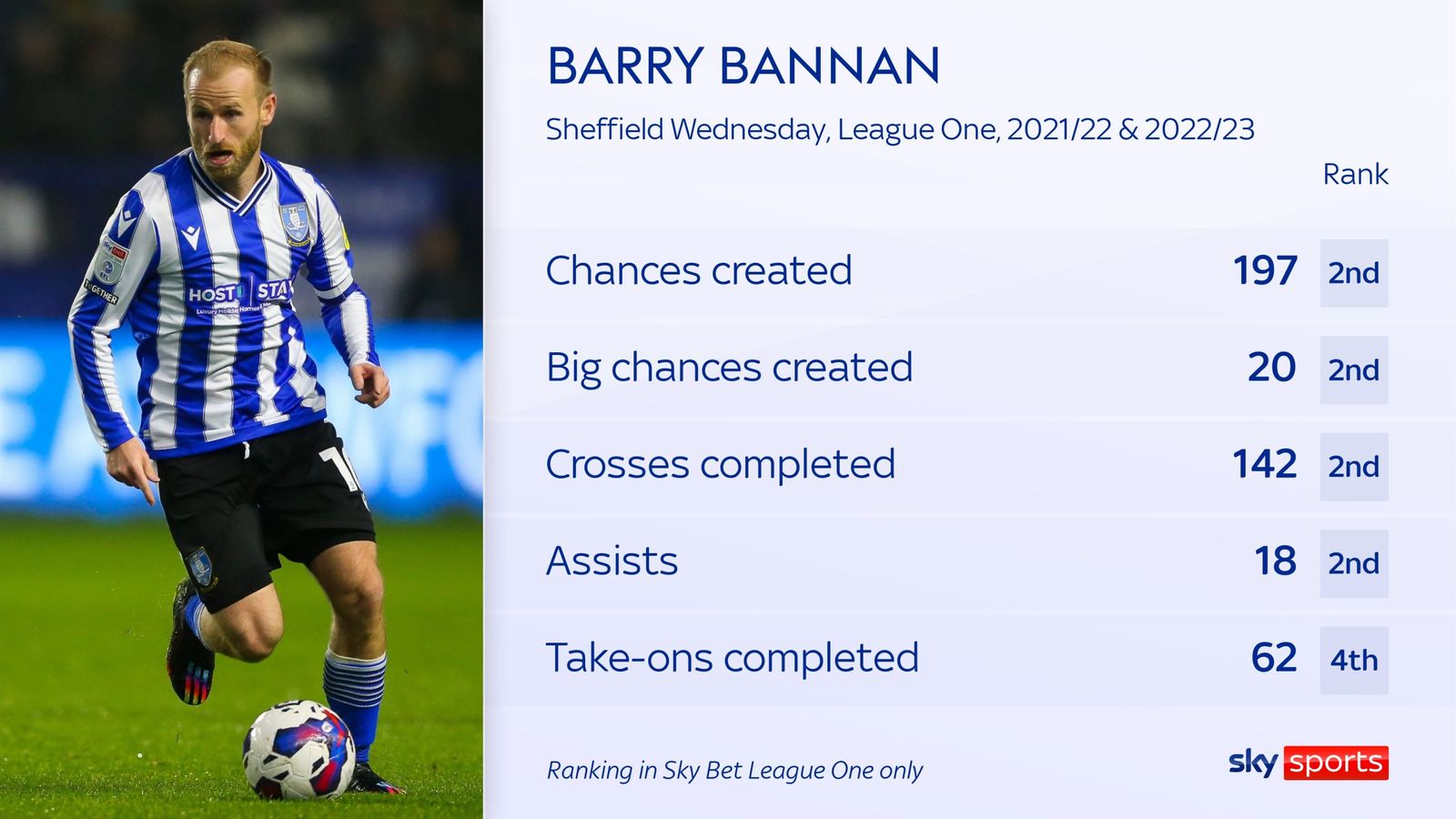 Barry Bannan interview: Sheffield Wednesday captain on creativity ...