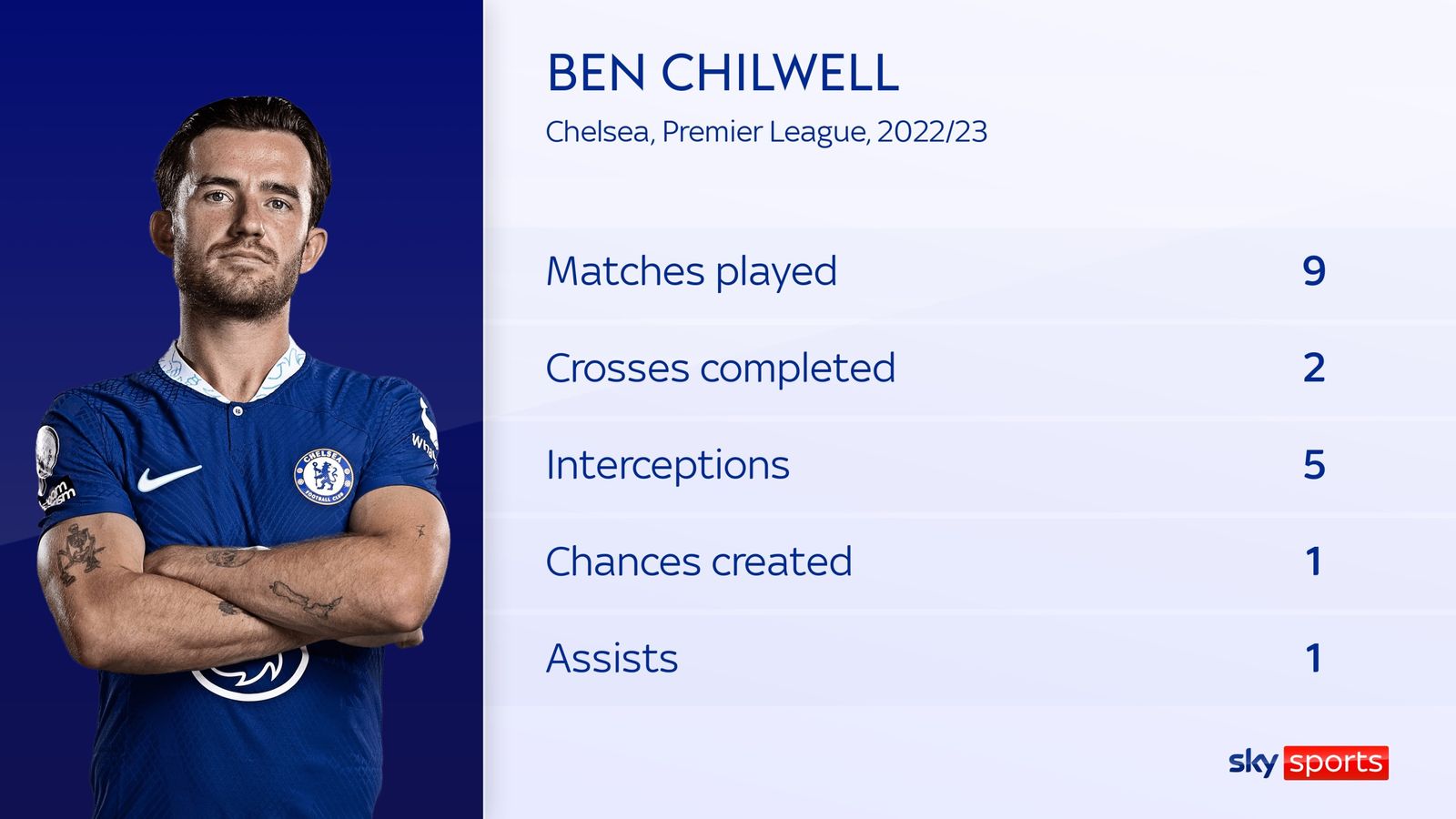 England at Qatar World Cup 2022: Dan Burn, Tyrick Mitchell, Rico Henry ...