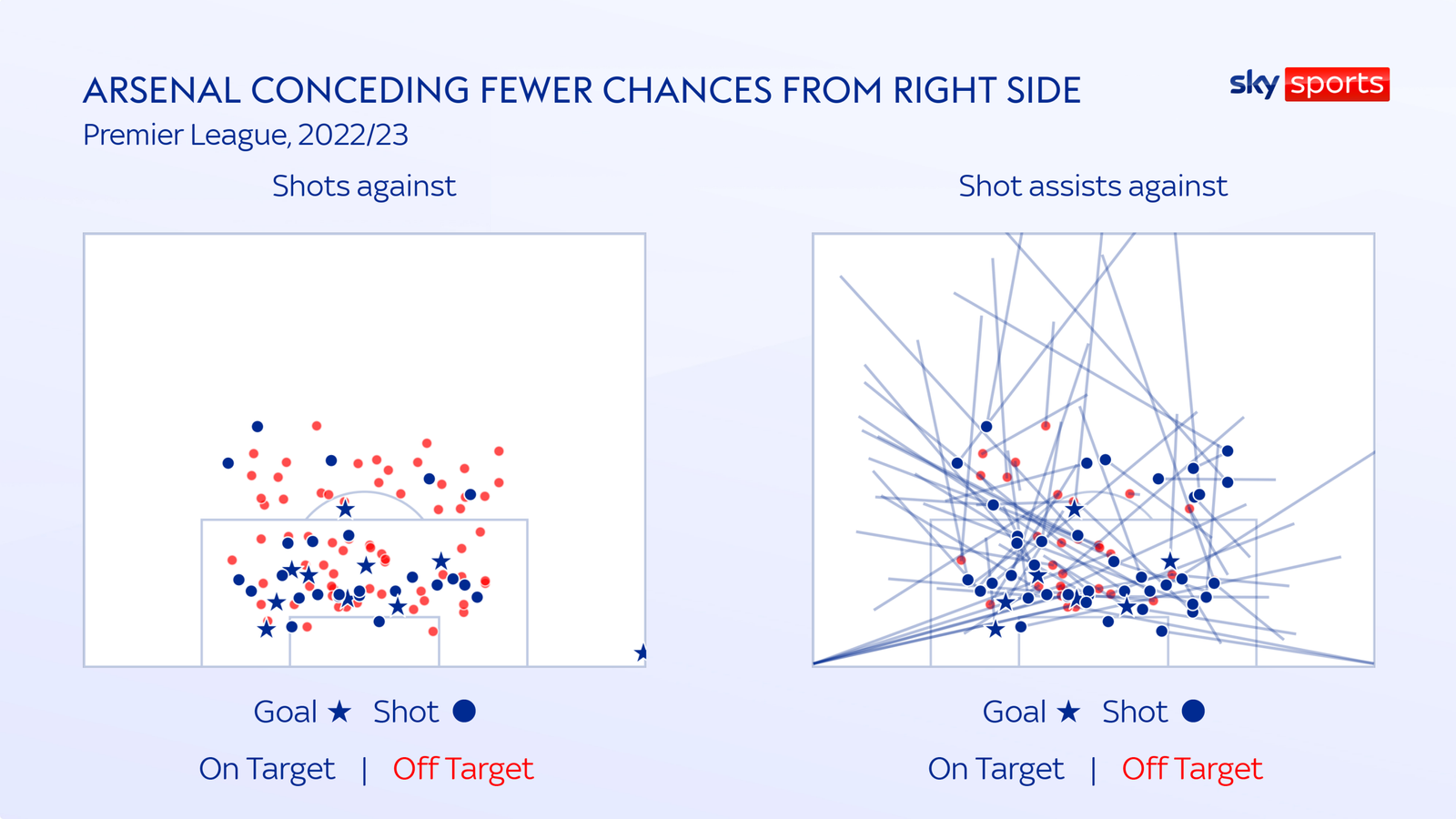 Ben White Arsenal Defender Is Underrated And Merits A Place In England