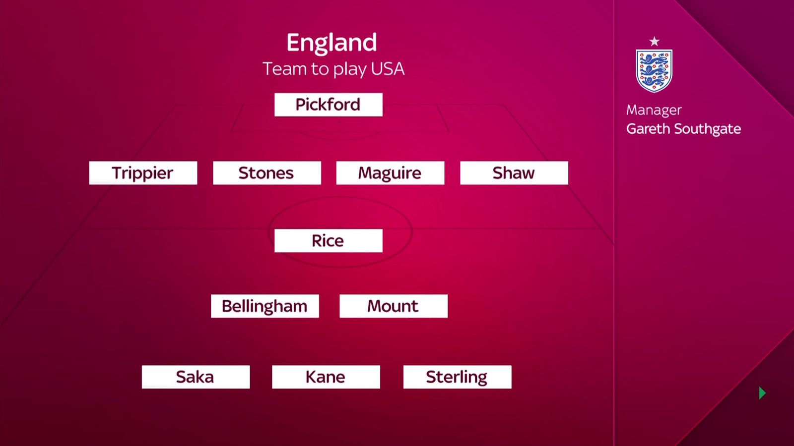 England vs USA team news: Gareth Southgate names unchanged XI from Iran ...