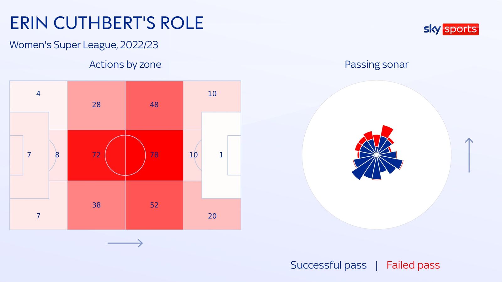 Erin Cuthbert interview: Chelsea star keen to be in the discussion as ...