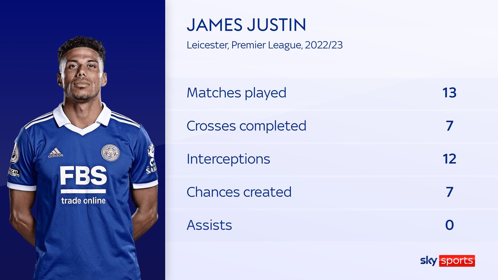 England at Qatar World Cup 2022: Dan Burn, Tyrick Mitchell, Rico Henry ...