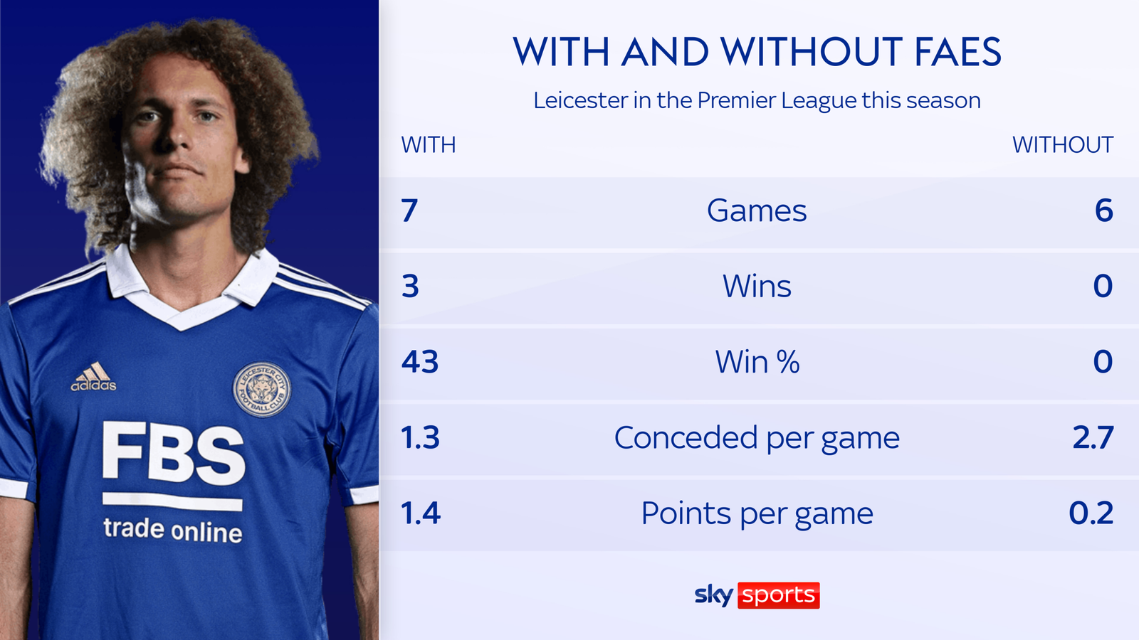 Brendan Rodgers: Leicester City boss praises the impact of new signing ...