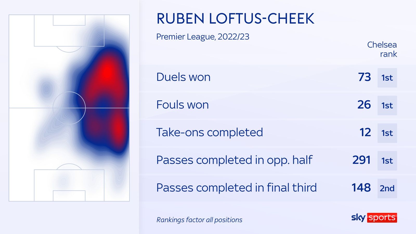 Ruben Loftus-Cheek exclusive: How Thomas Tuchel's laughable plan helped ...