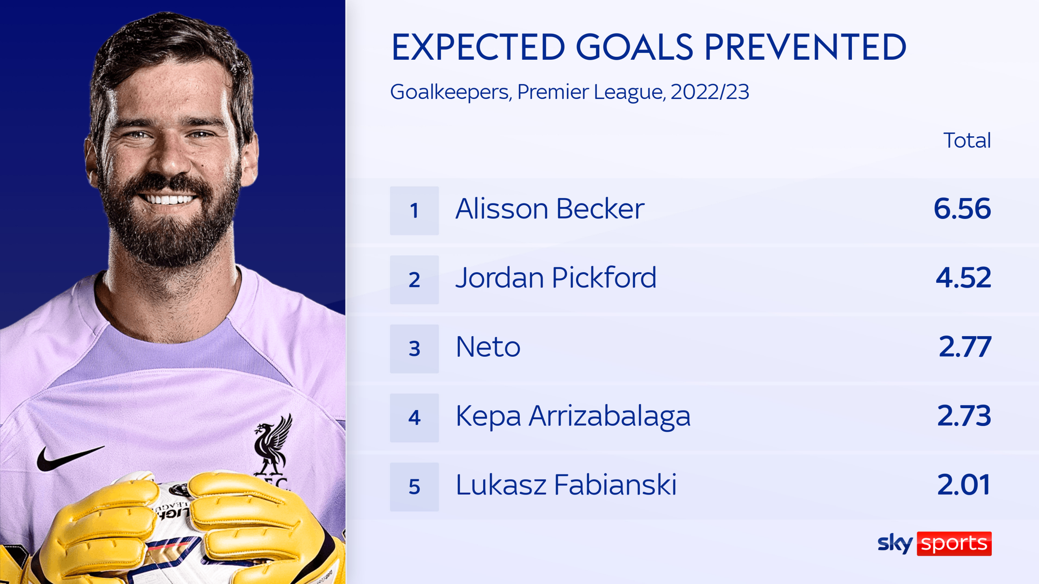 Alisson Becker exclusive interview: Brazil international opens up on ...
