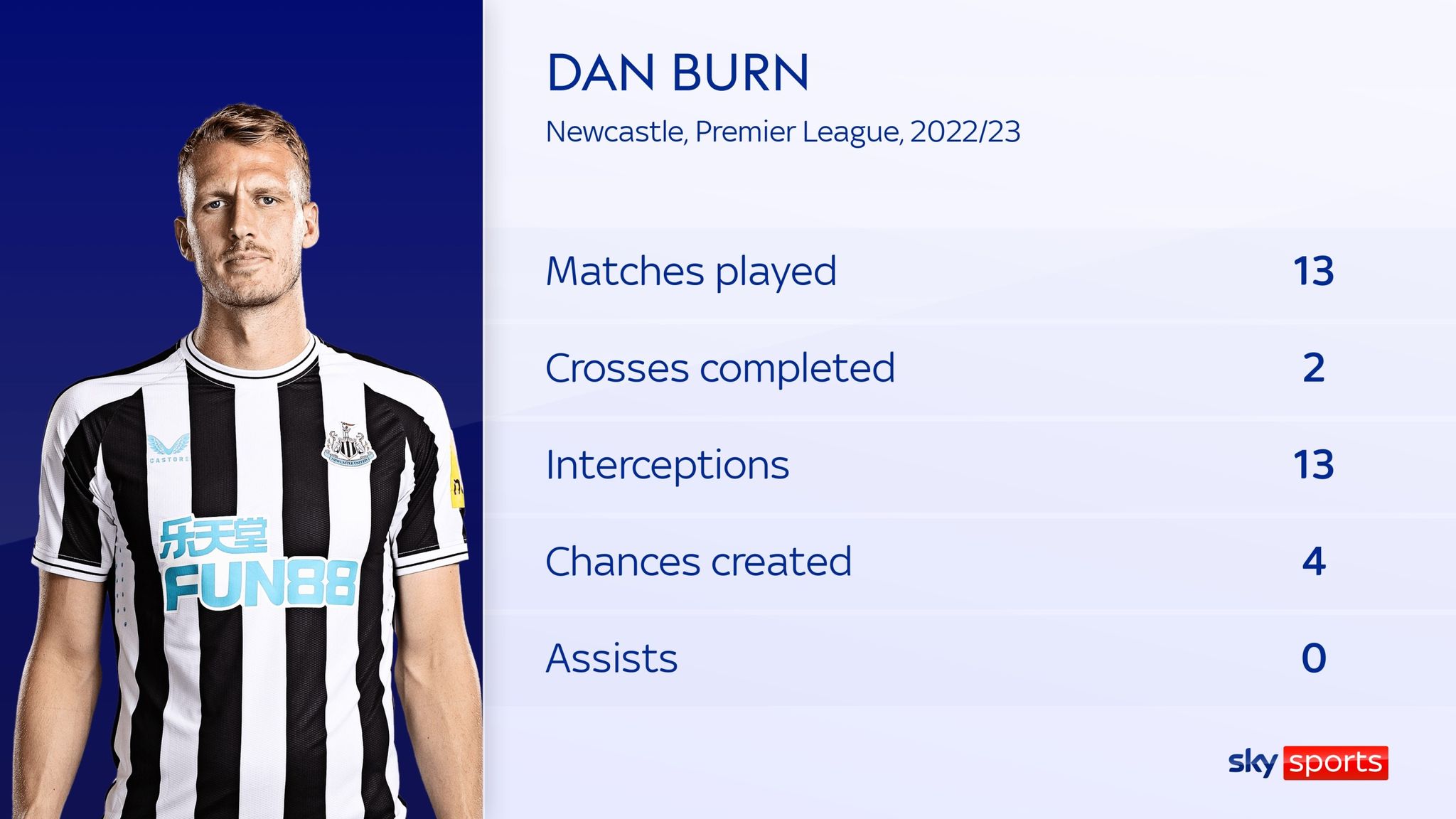 England at Qatar World Cup 2022: Dan Burn, Tyrick Mitchell, Rico Henry ...