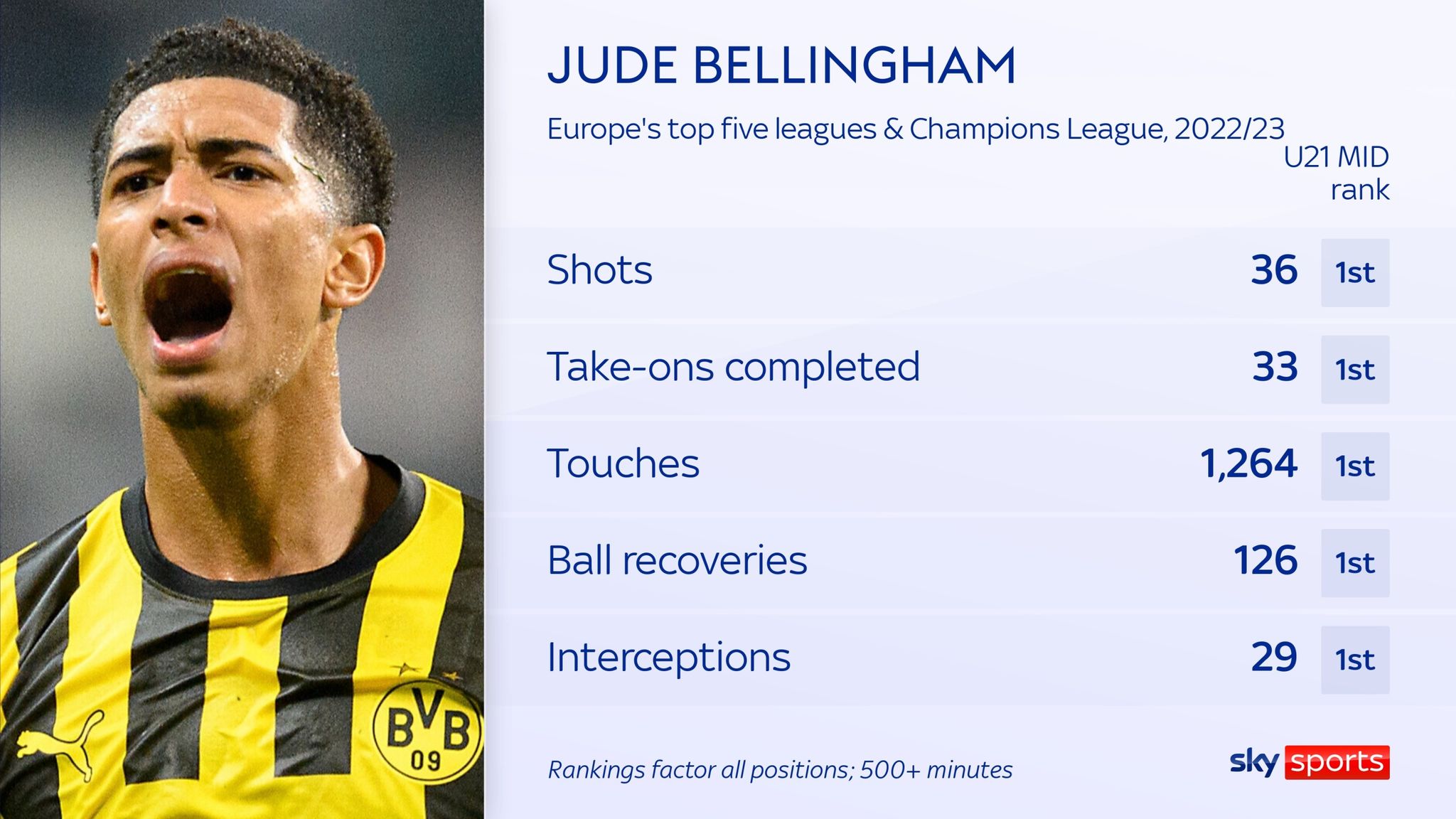 Who will win the race for Bellingham? | Real Madrid News