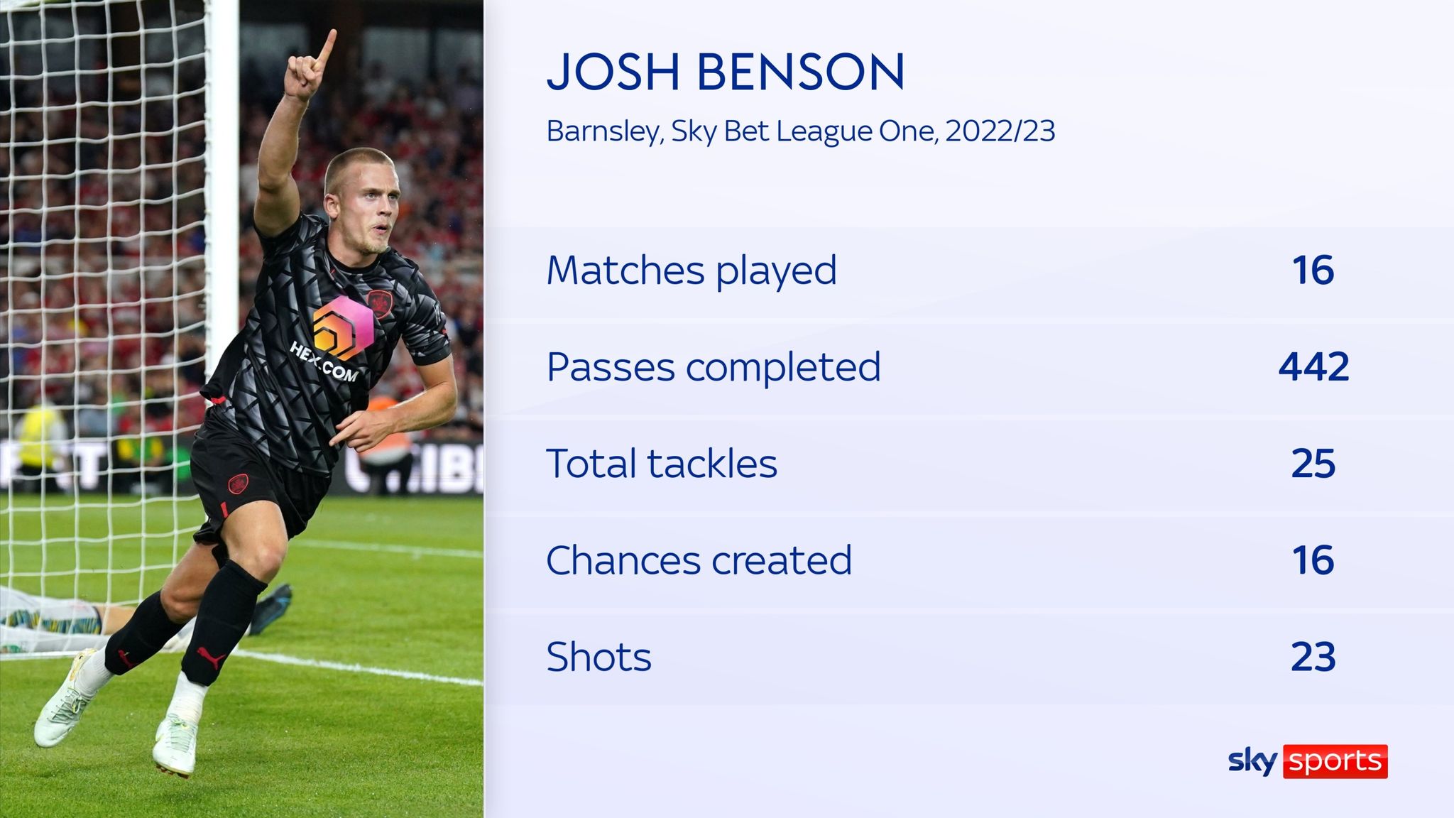 Josh Benson interview: Barnsley midfielder on relegation pain, Michael ...