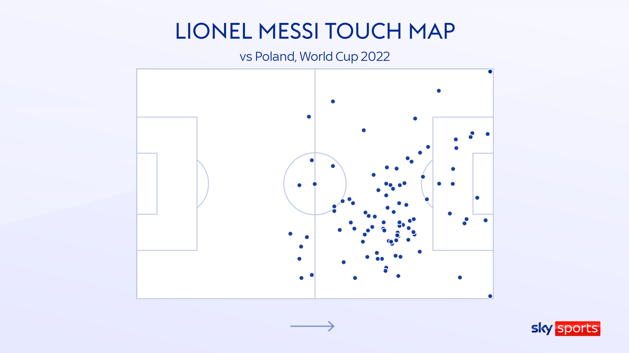 Lionel Messi fuelled by Argentina destiny as Didier Deschamps costs ...