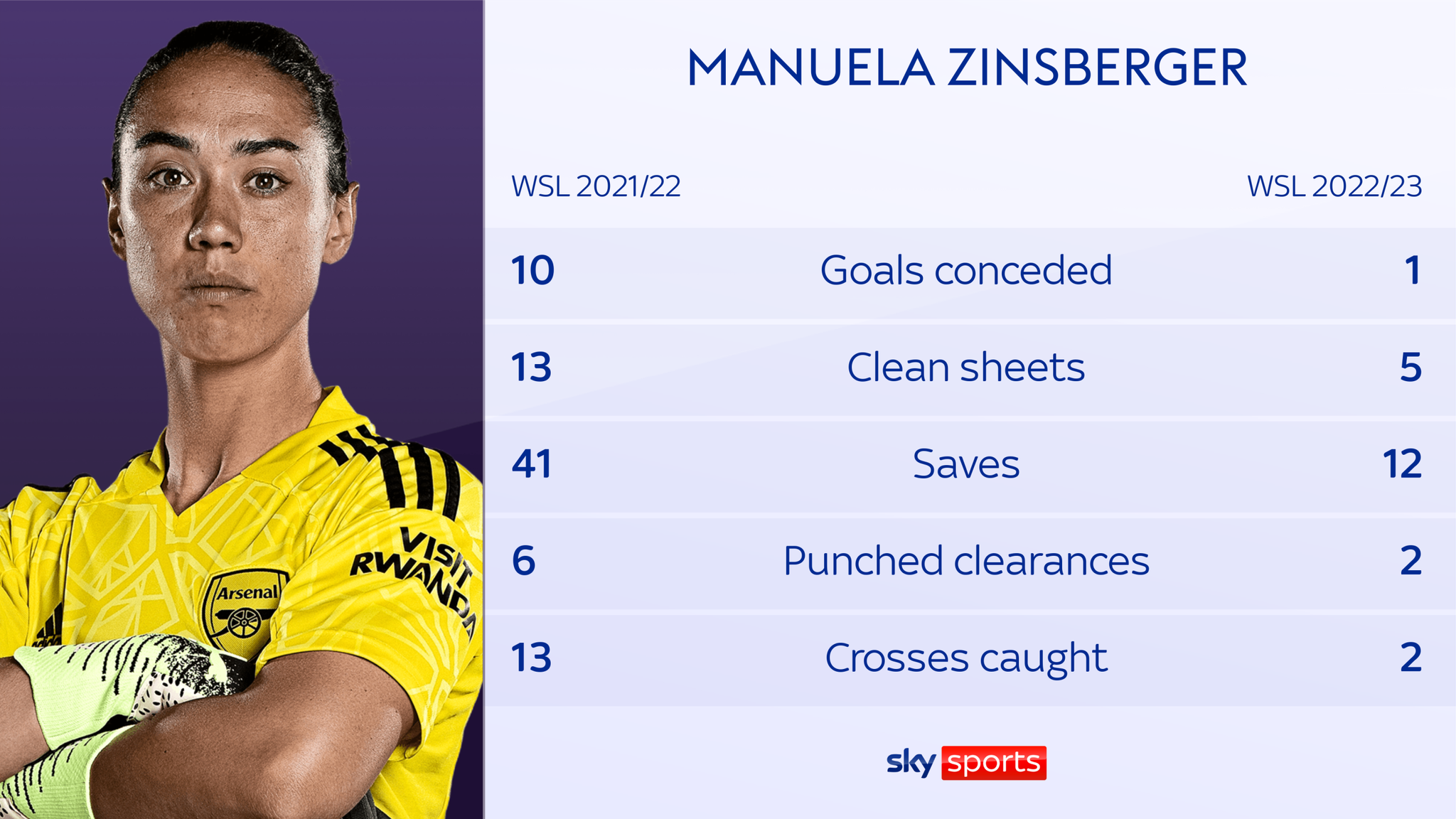 Manuela Zinsberger exclusive: Becoming a goalkeeper, Arsenal Women's ...