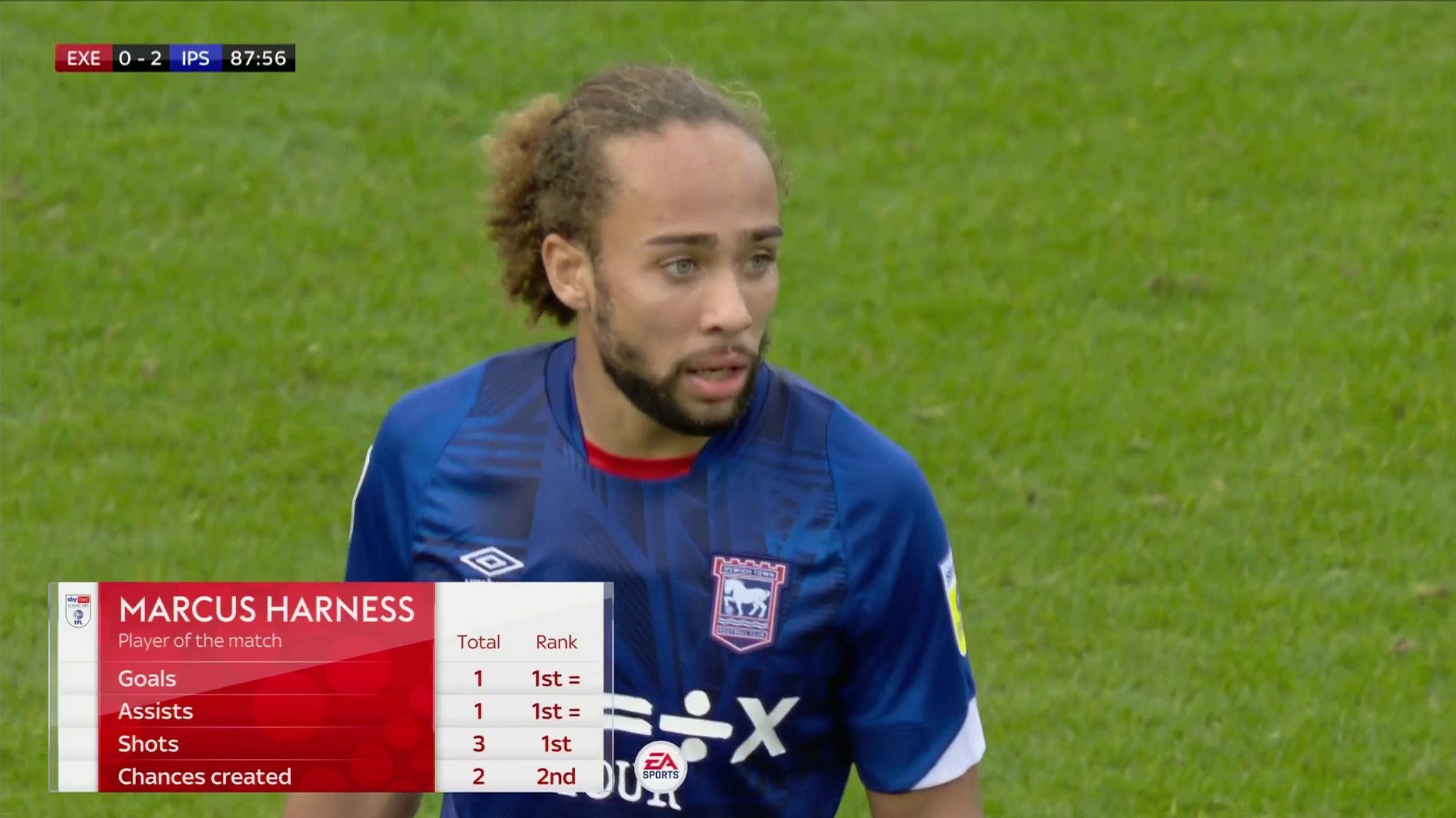 Exeter 0-2 Ipswich: Freddie Ladapo, Marcus Harness fire Town closer to ...