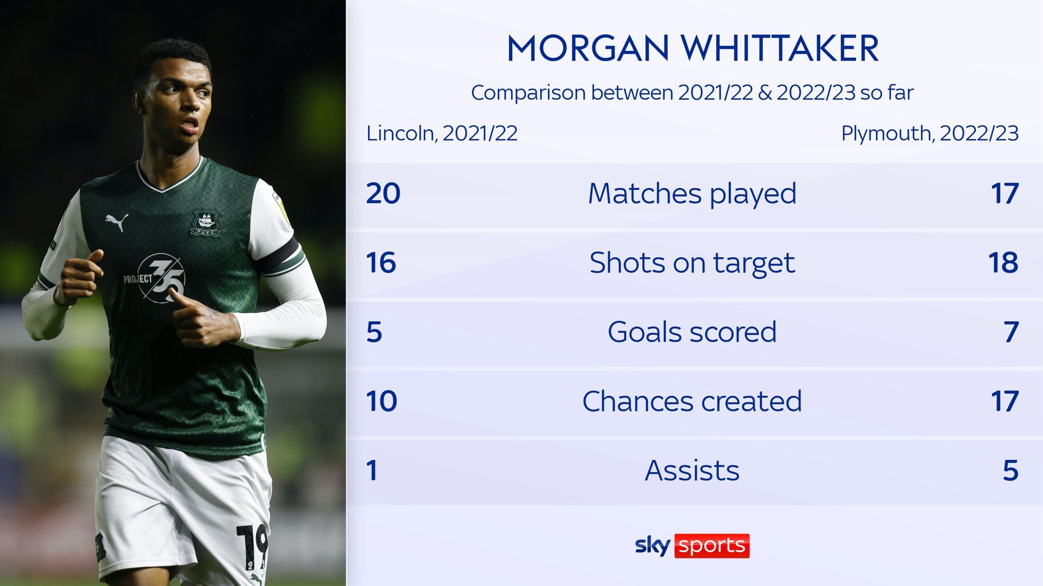Morgan Whittaker interview: How Plymouth's Swansea loanee became League ...