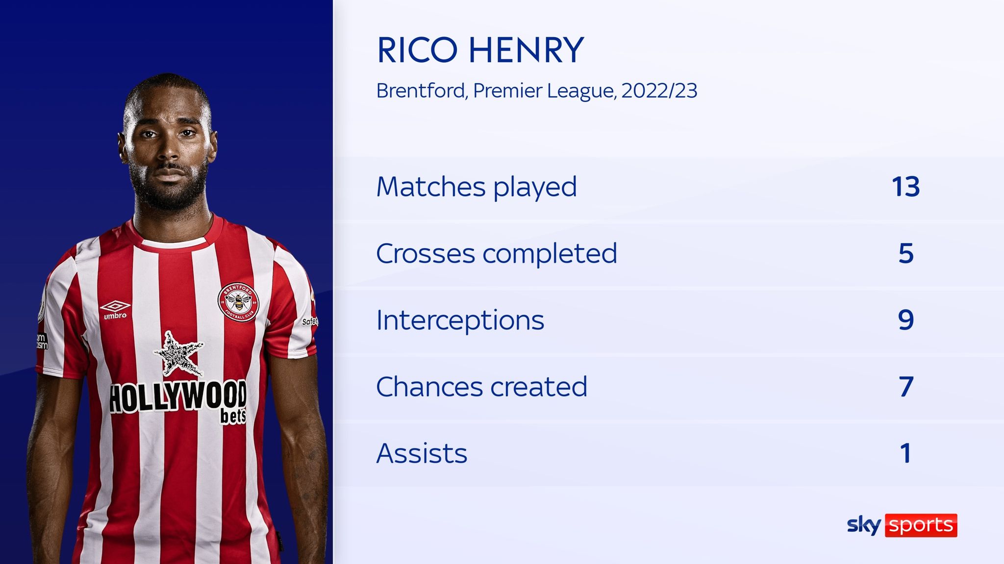 England at Qatar World Cup 2022: Dan Burn, Tyrick Mitchell, Rico Henry ...