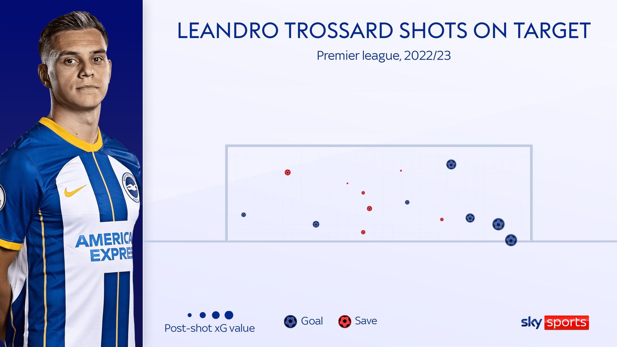 Why Brighton forward Leandro Trossard is on the radar of Arsenal ...