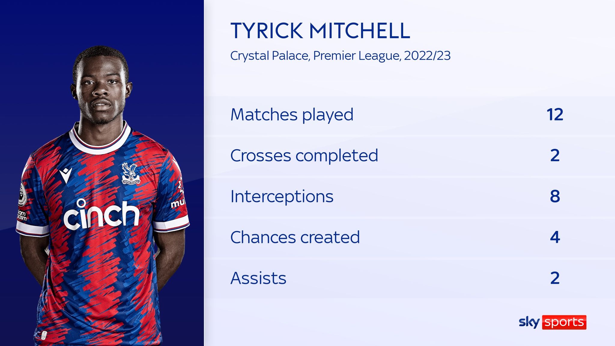 England at Qatar World Cup 2022: Dan Burn, Tyrick Mitchell, Rico Henry ...