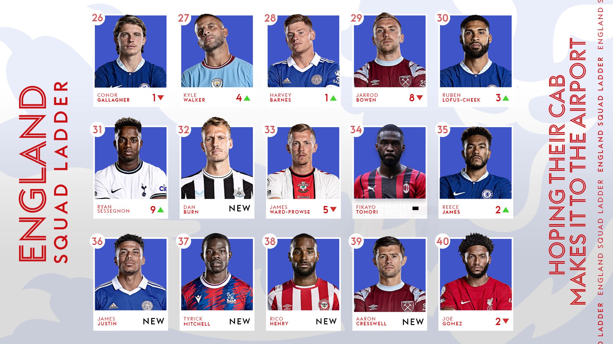 England World Cup squad ladder: In-form James Maddison climbs into ...