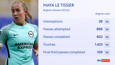 Maya Le Tissier: Man Utd Women defender's rise charted from playing ...