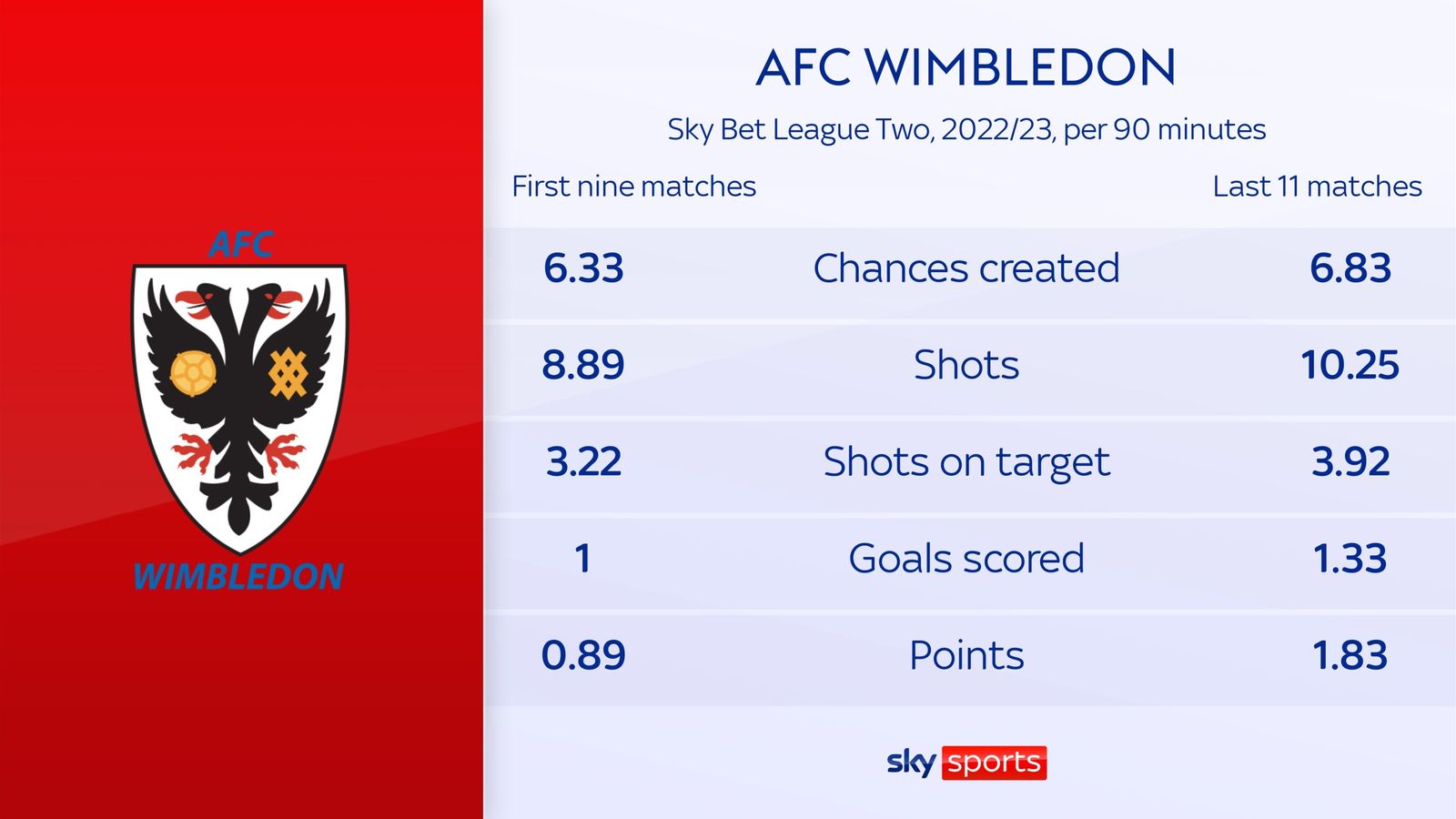 Johnnie Jackson interview: AFC Wimbledon manager on how he healed ...