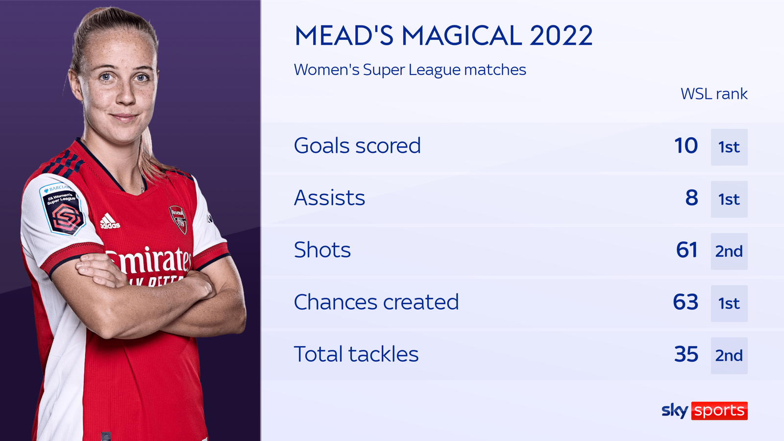 Beth Mead wins BBC Sports Personality of the Year after stunning 2022 ...