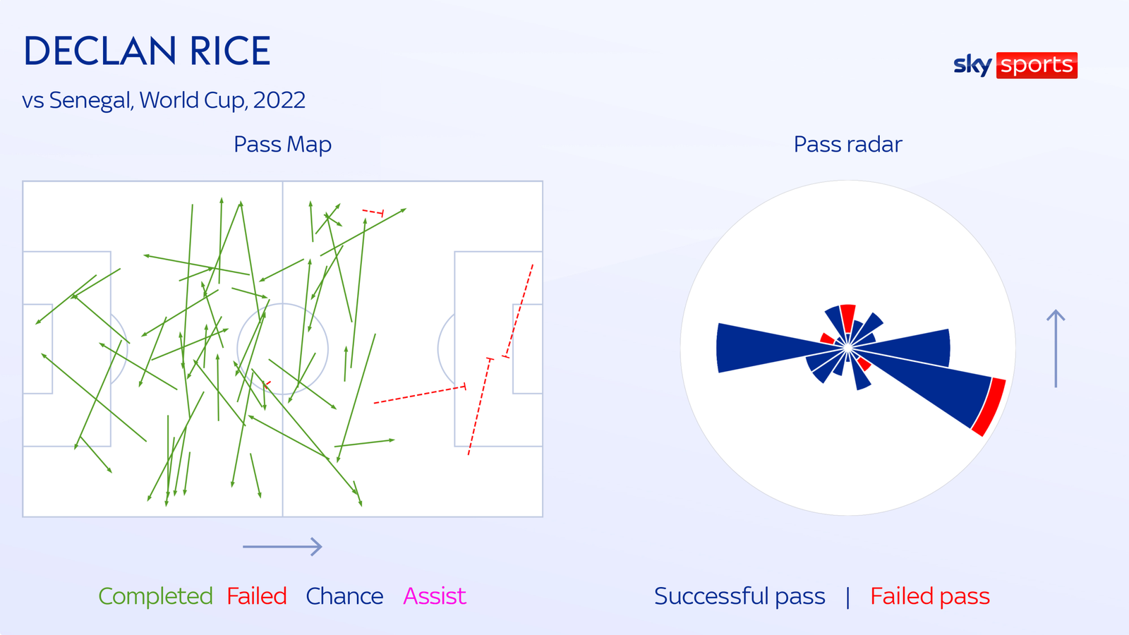 Declan Rice: England midfielder out of training with illness just three ...