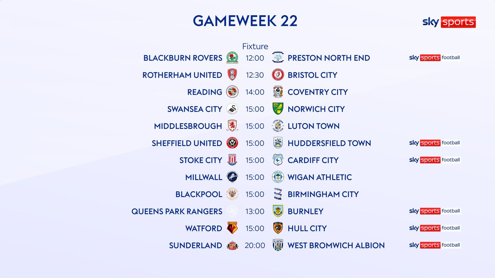 Championship returns: Ten things you need to know as the 2022/23 season ...