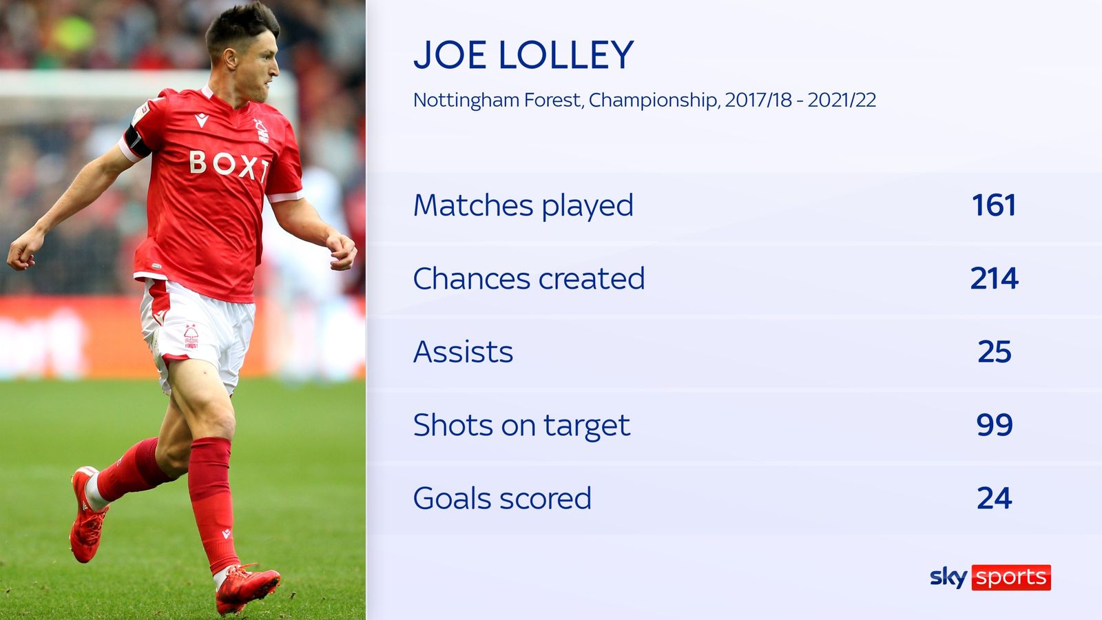 Joe Lolley interview: Ex-Nottingham Forest midfielder on why he swapped ...