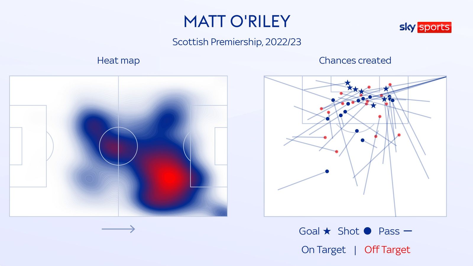 Rangers vs Celtic: Michael Beale and Ange Postecoglou tactics ahead of ...