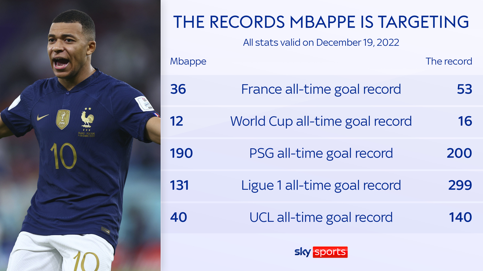 Kylian Mbappe: France star well-placed to become the best player on the ...