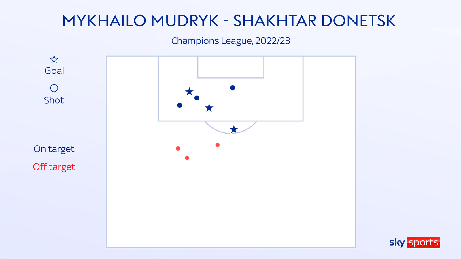 Mykhailo Mudryk: Arsenal remain in talks with Shakhtar Donetsk over ...