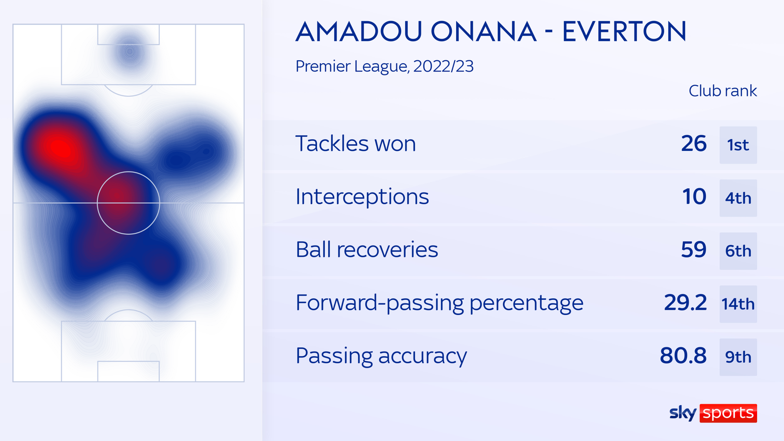 Amadou Onana: Everton midfielder reflects on family feeling at Goodison ...