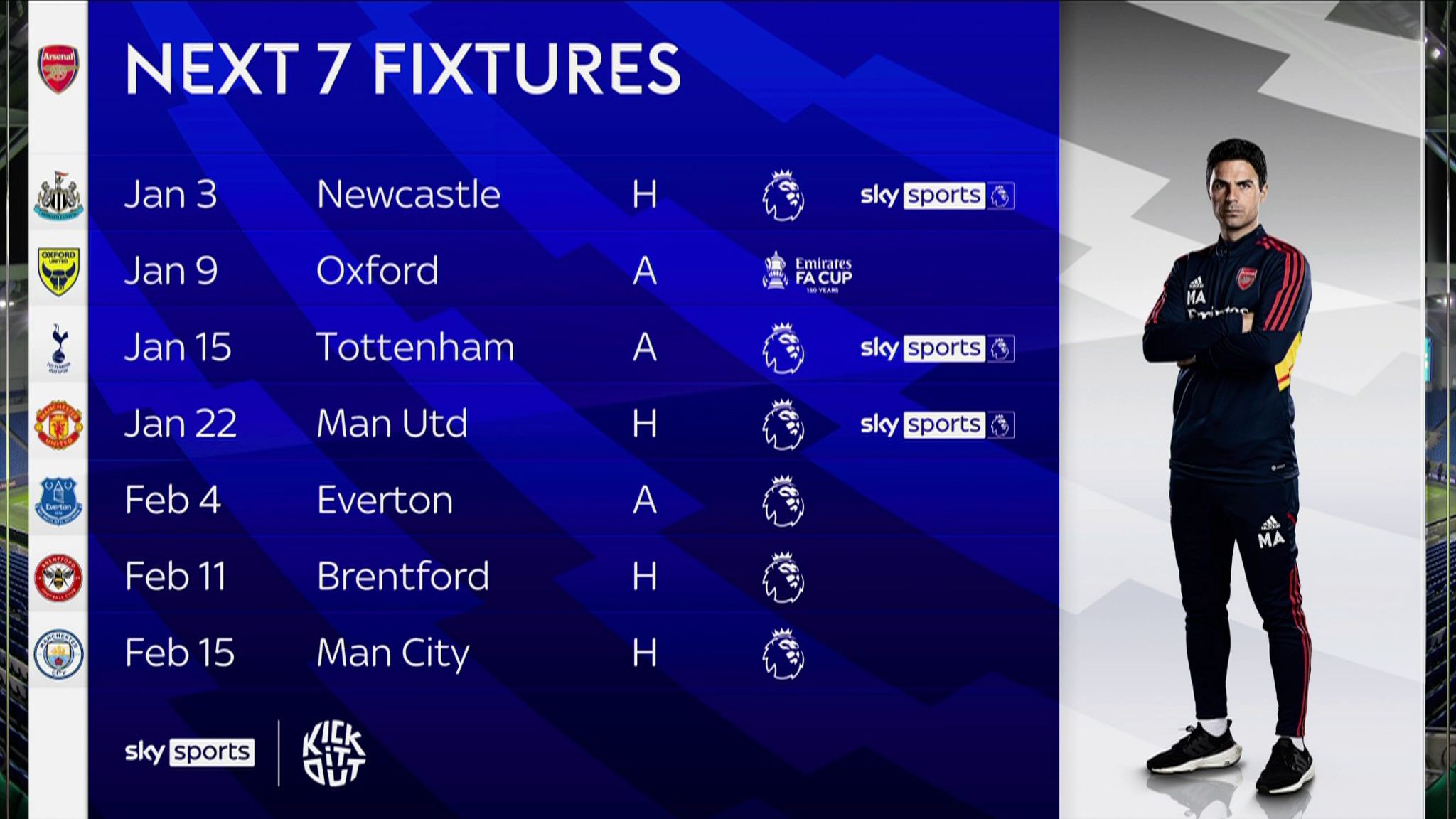 Paul Merson says Arsenal success is no fluke while Alan Smith believes ...