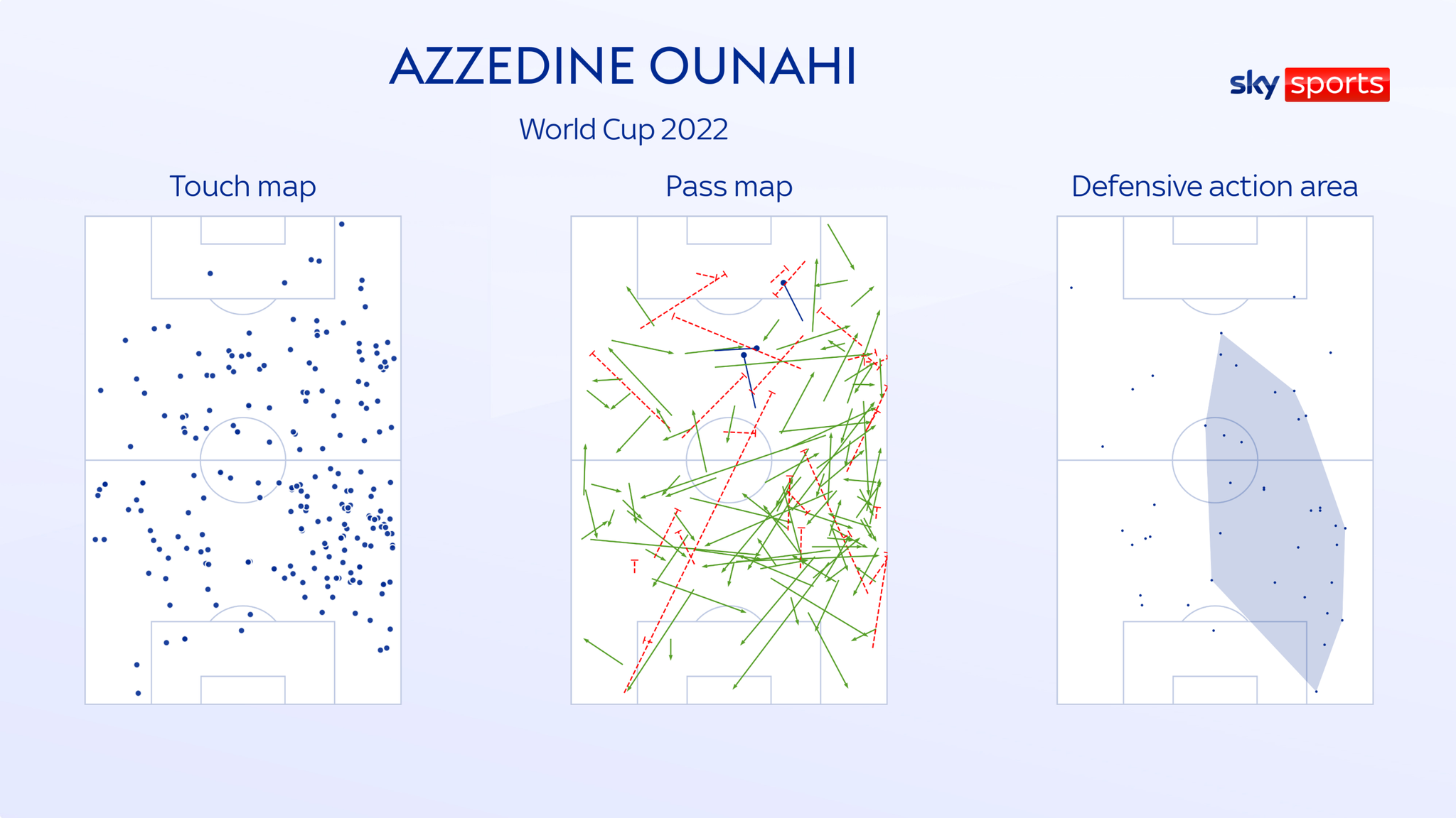 Azzedine Ounahi: Morocco's elegant, industrious midfielder counts Luis ...