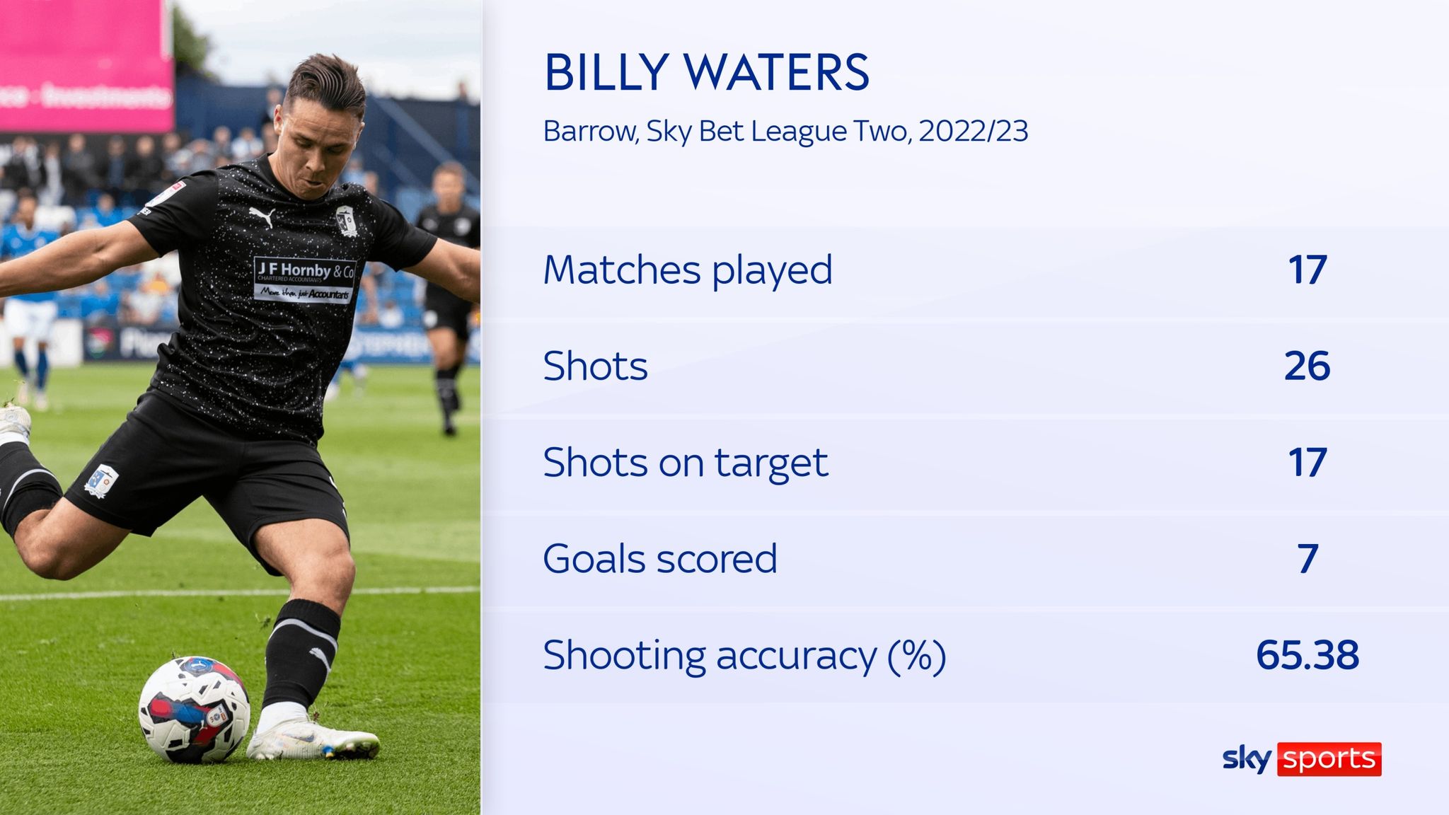 Billy Waters interview: Barrow forward on bouncing back after considering quitting football ...