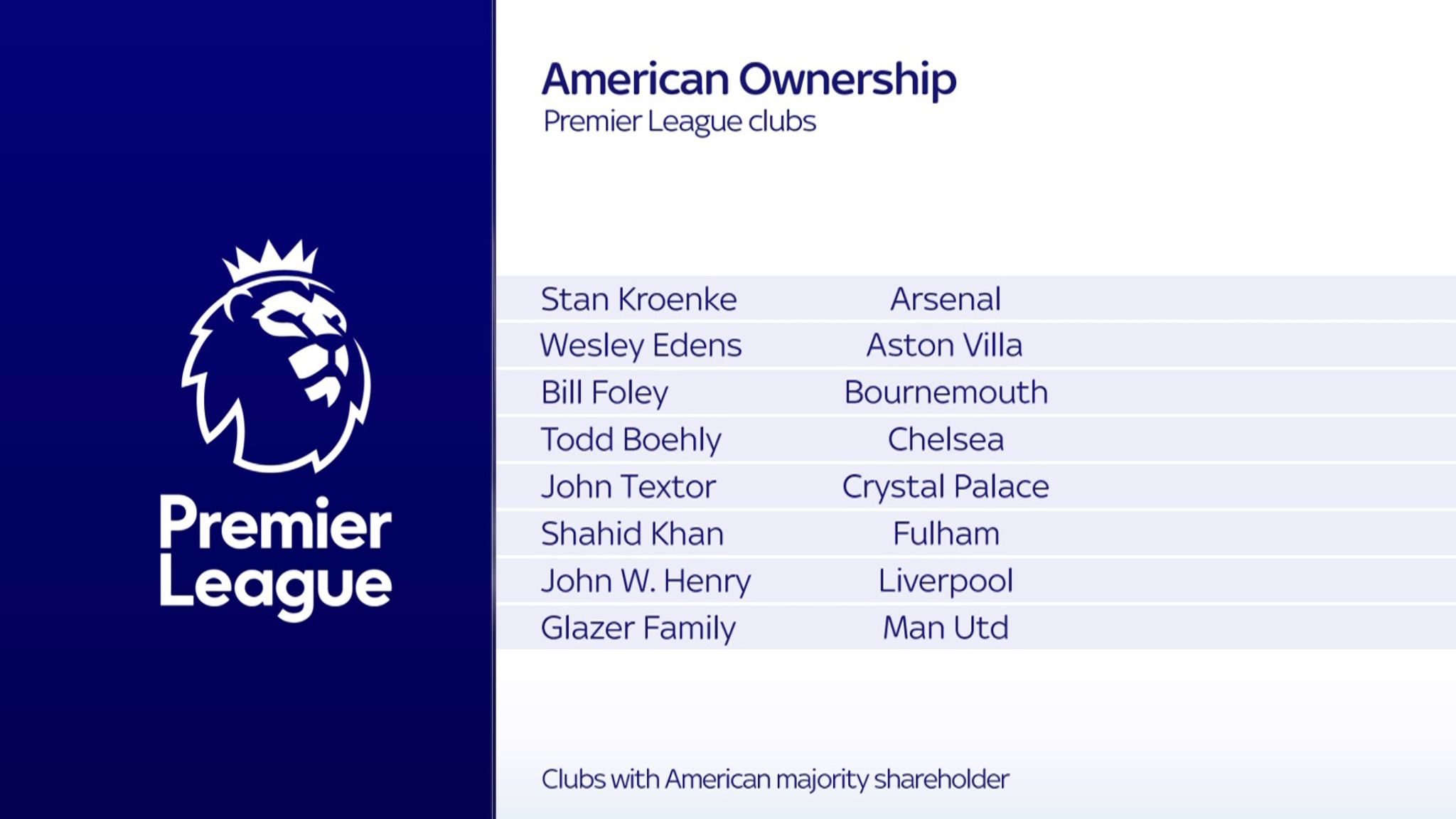 Bournemouth takeover: American businessman Bill Foley's consortium ...