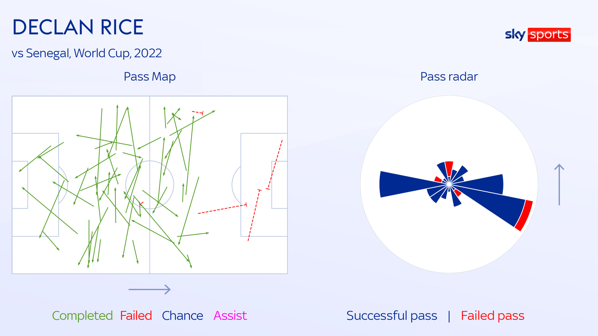 Declan Rice: England midfielder out of training with illness just three ...