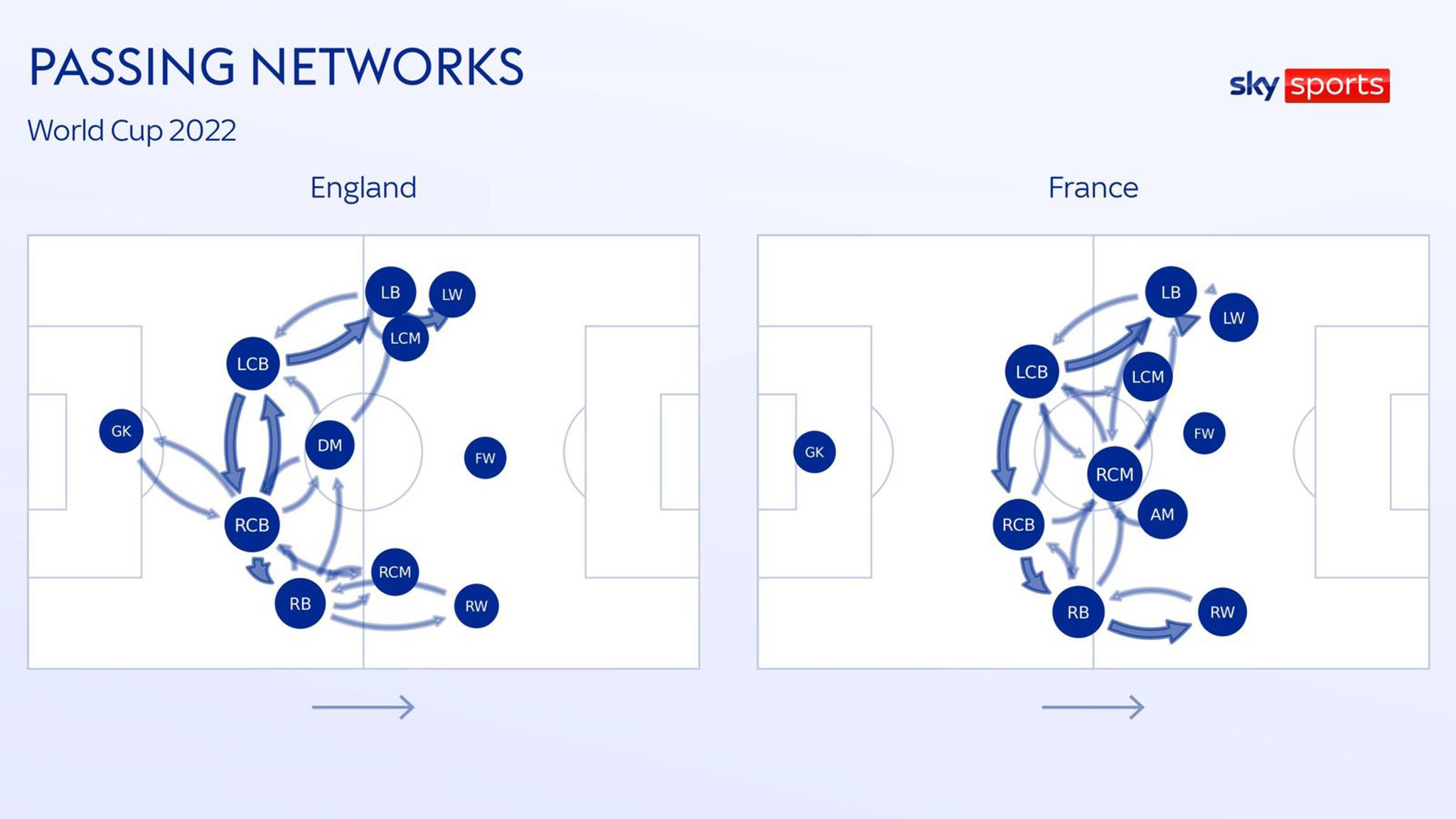 England vs France, World Cup 2022 quarter-final showdown: Tactics ...