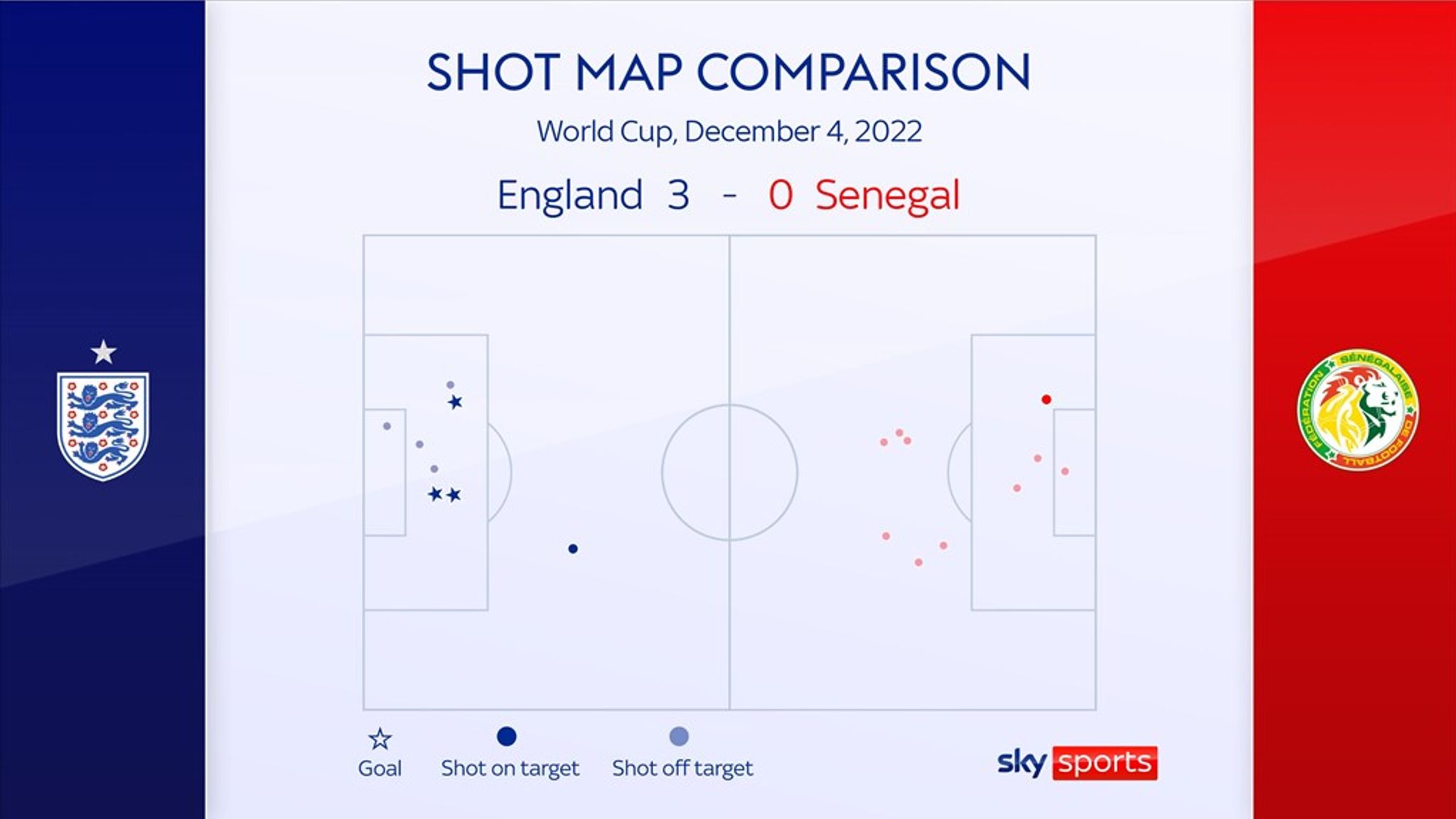 World Cup 2022 - England 3-0 Senegal: Gareth Southgate's side set up ...