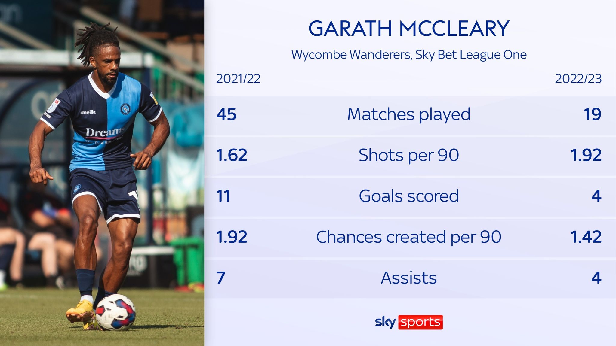 Garath McCleary interview: Wycombe winger on impressing at 35, managing ...