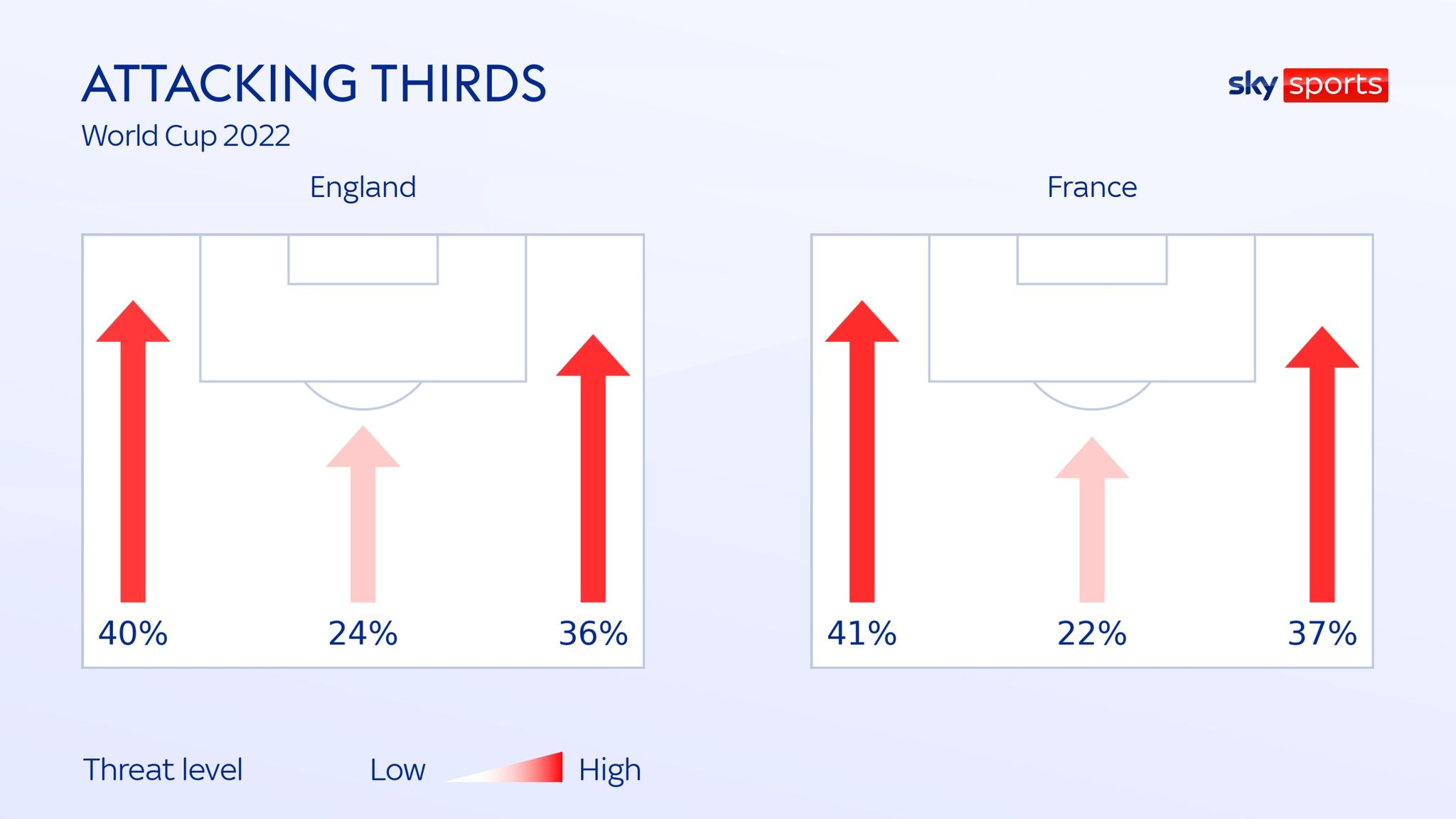 England vs France, World Cup 2022 quarter-final showdown: Tactics ...