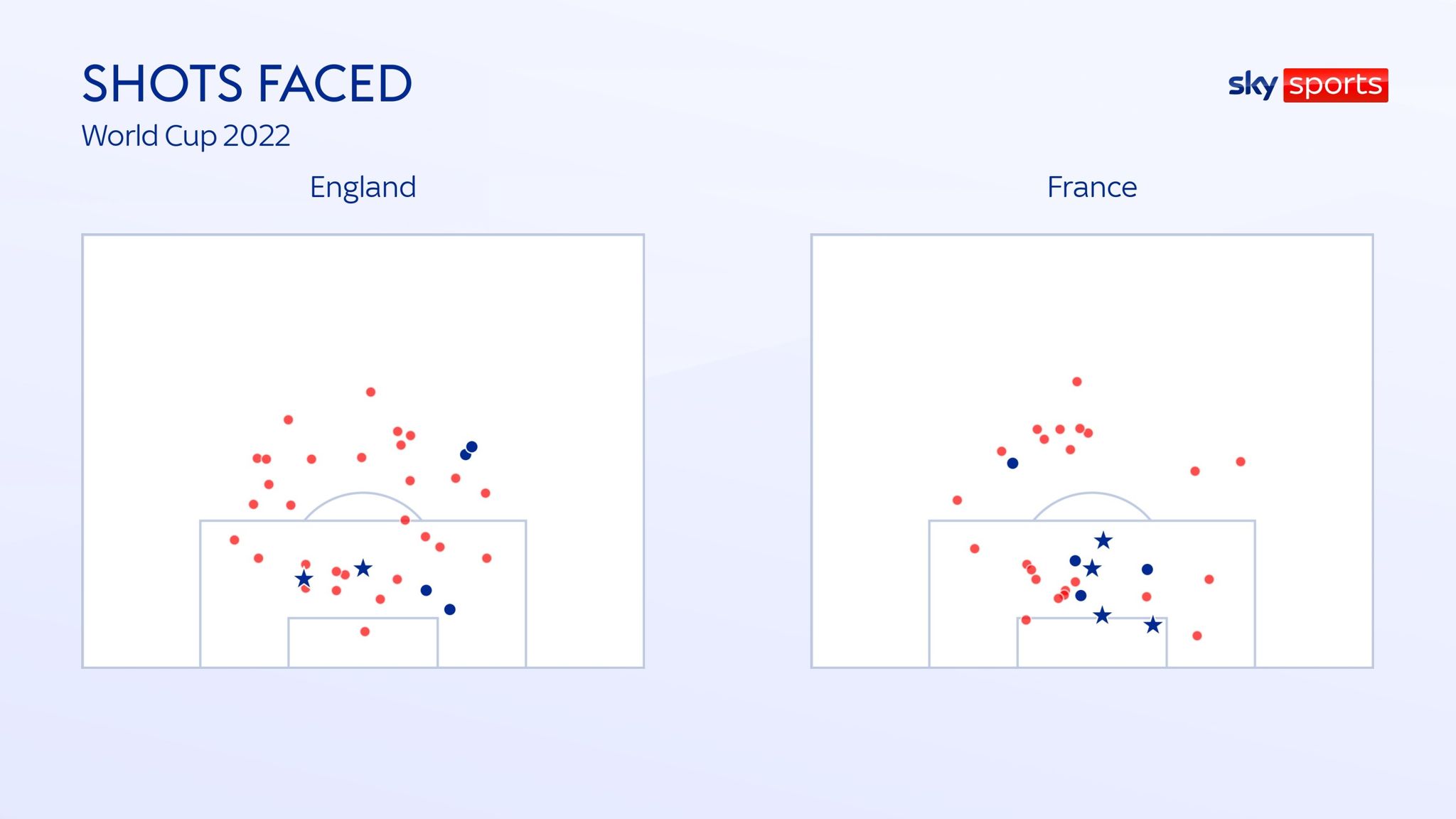 England vs France, World Cup 2022 quarter-final showdown: Tactics ...