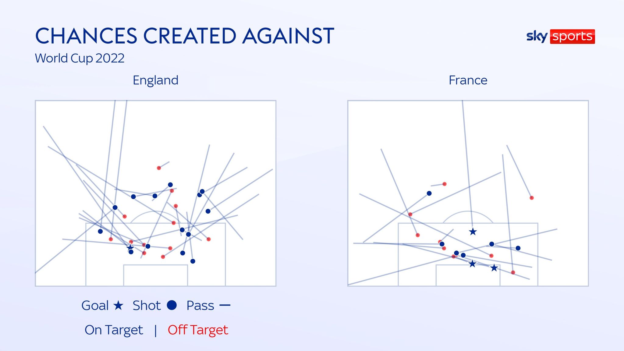 England vs France, World Cup 2022 quarter-final showdown: Tactics ...