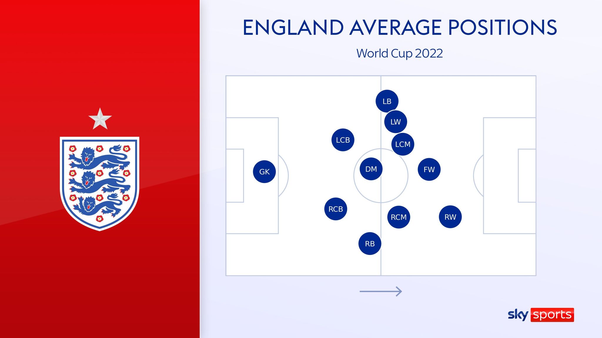 England vs France, World Cup 2022 quarter-final showdown: Tactics ...