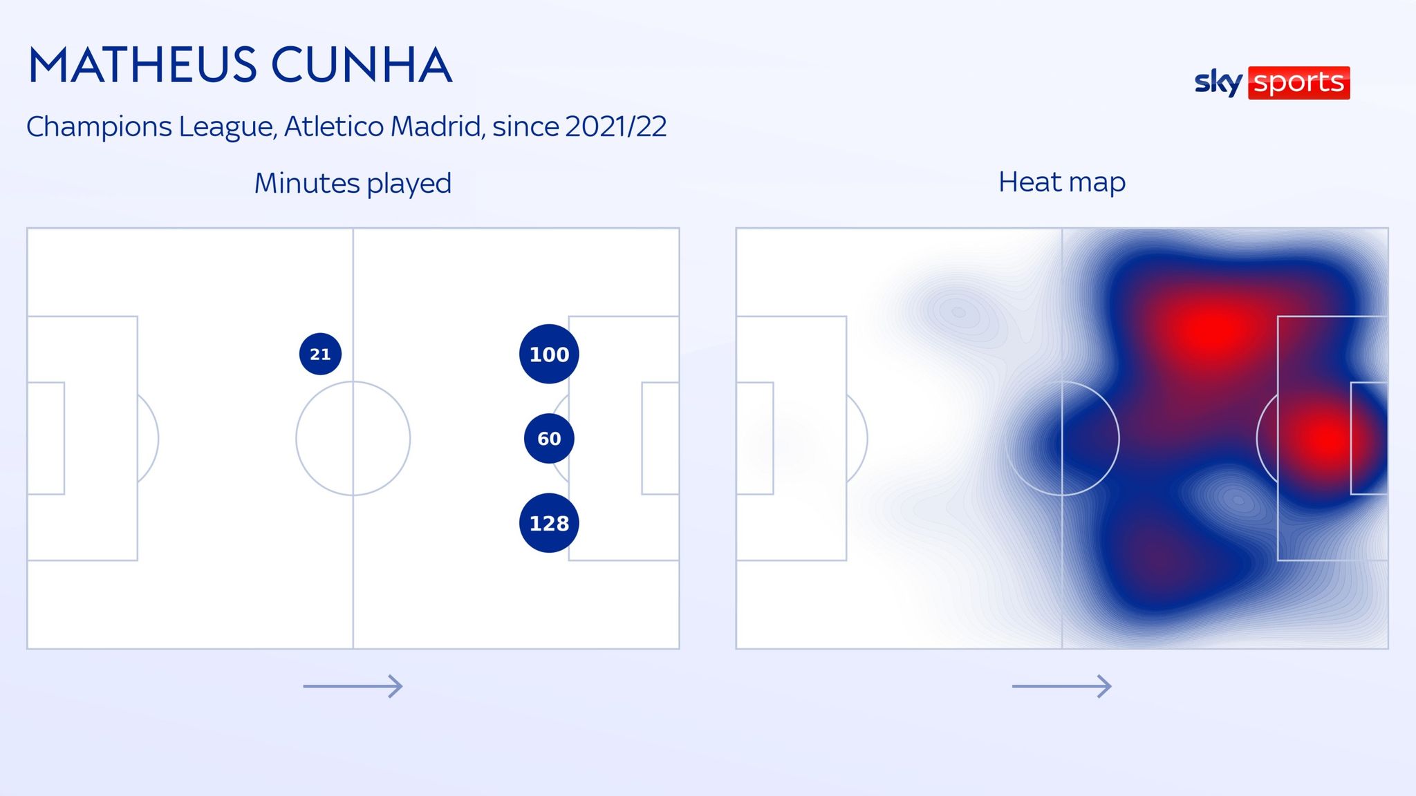 Matheus Cunha to Wolves: Atletico Madrid forward completes initial loan ...