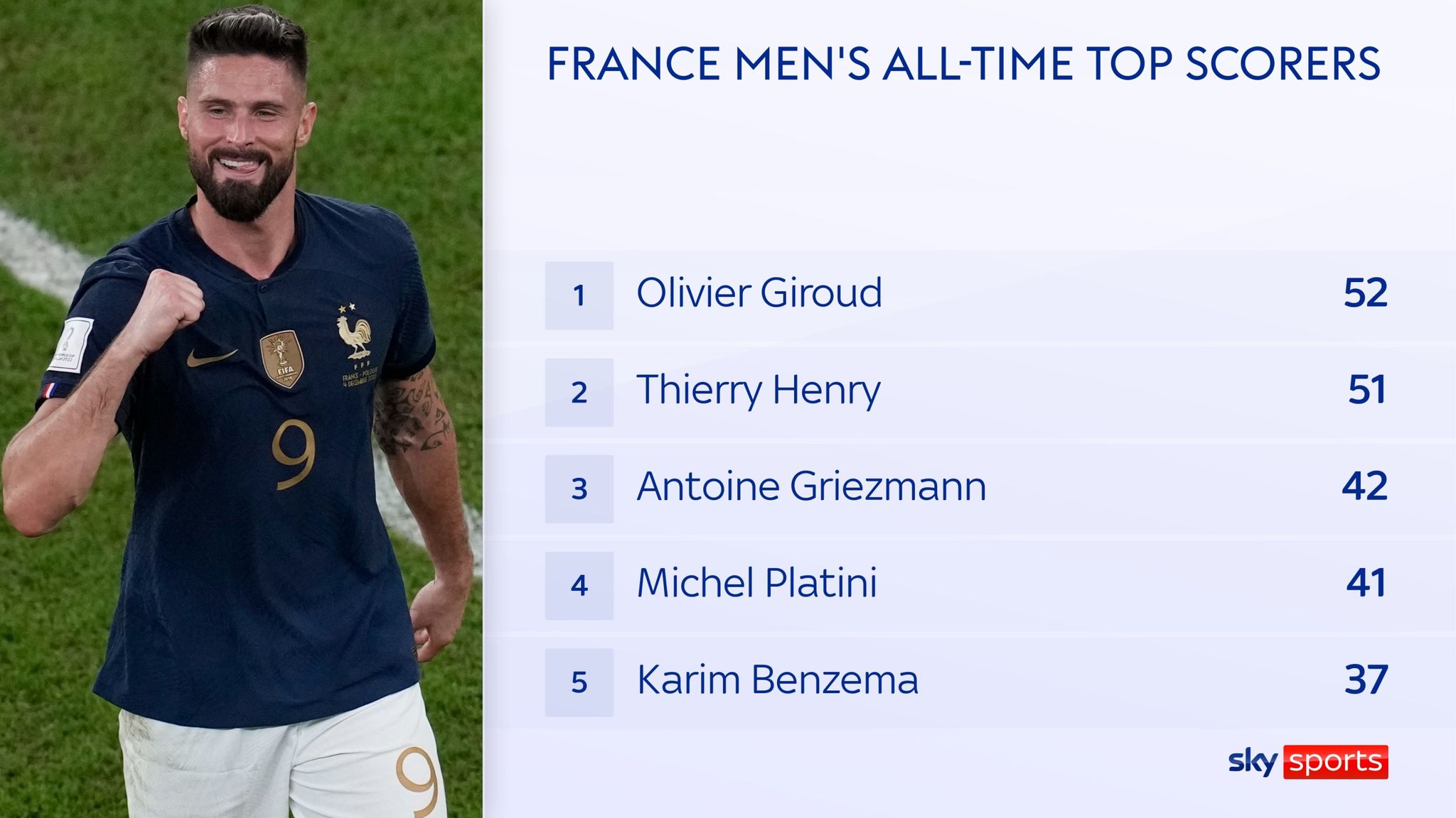 England vs France: Olivier Giroud says Kylian Mbappe is best player he's ever played with ahead ...