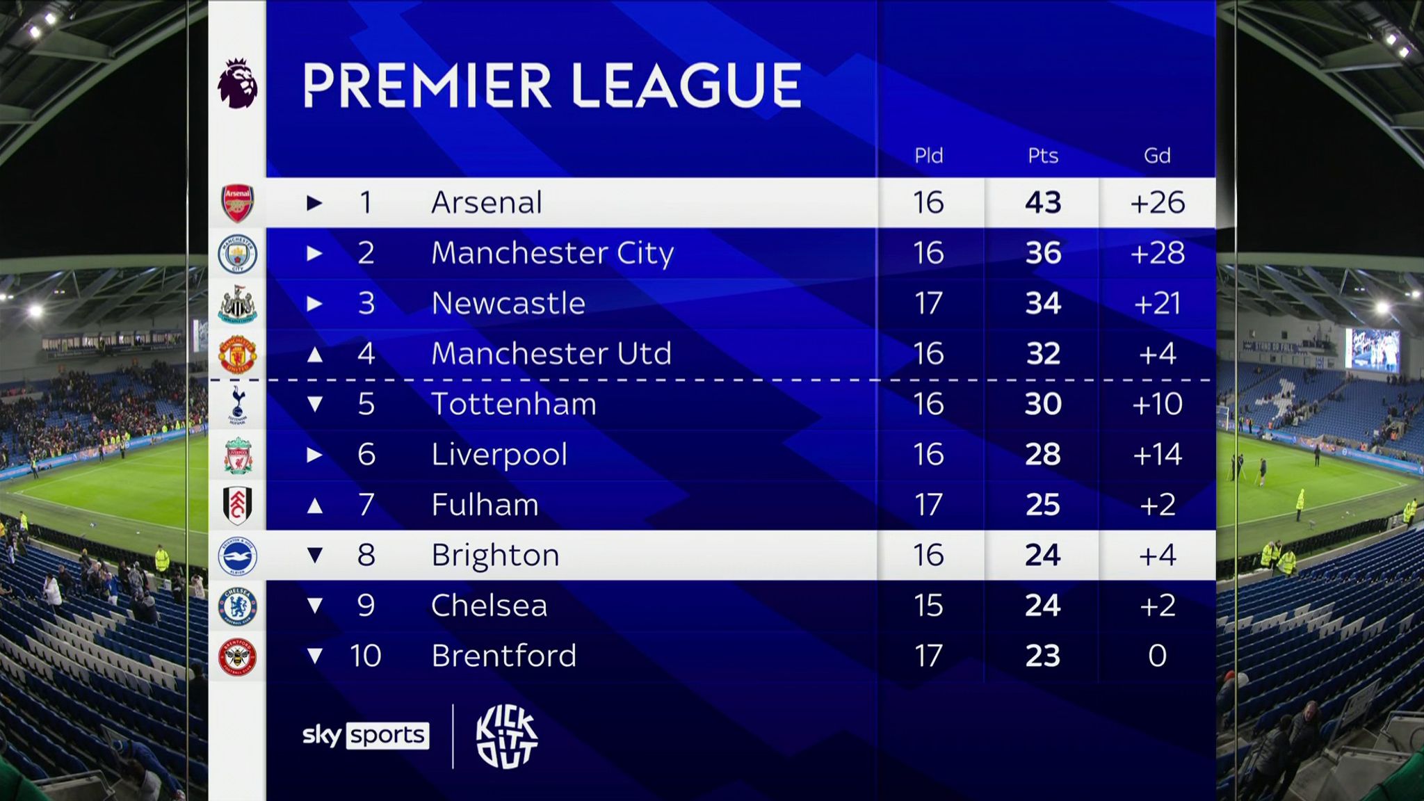 Paul Merson says Arsenal success is no fluke while Alan Smith believes ...