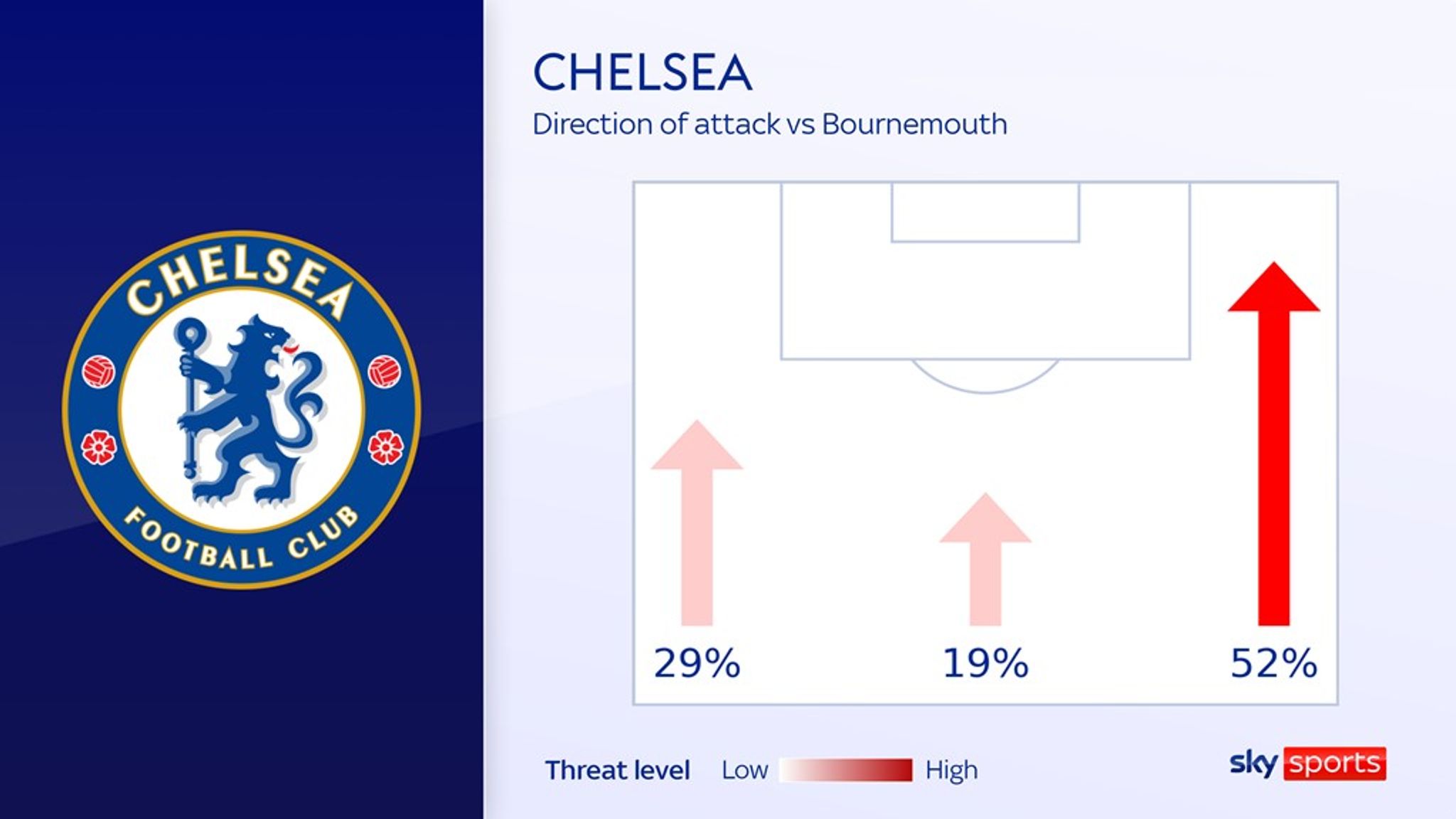Reece James: Chelsea confirm defender is out for up to a month after ...