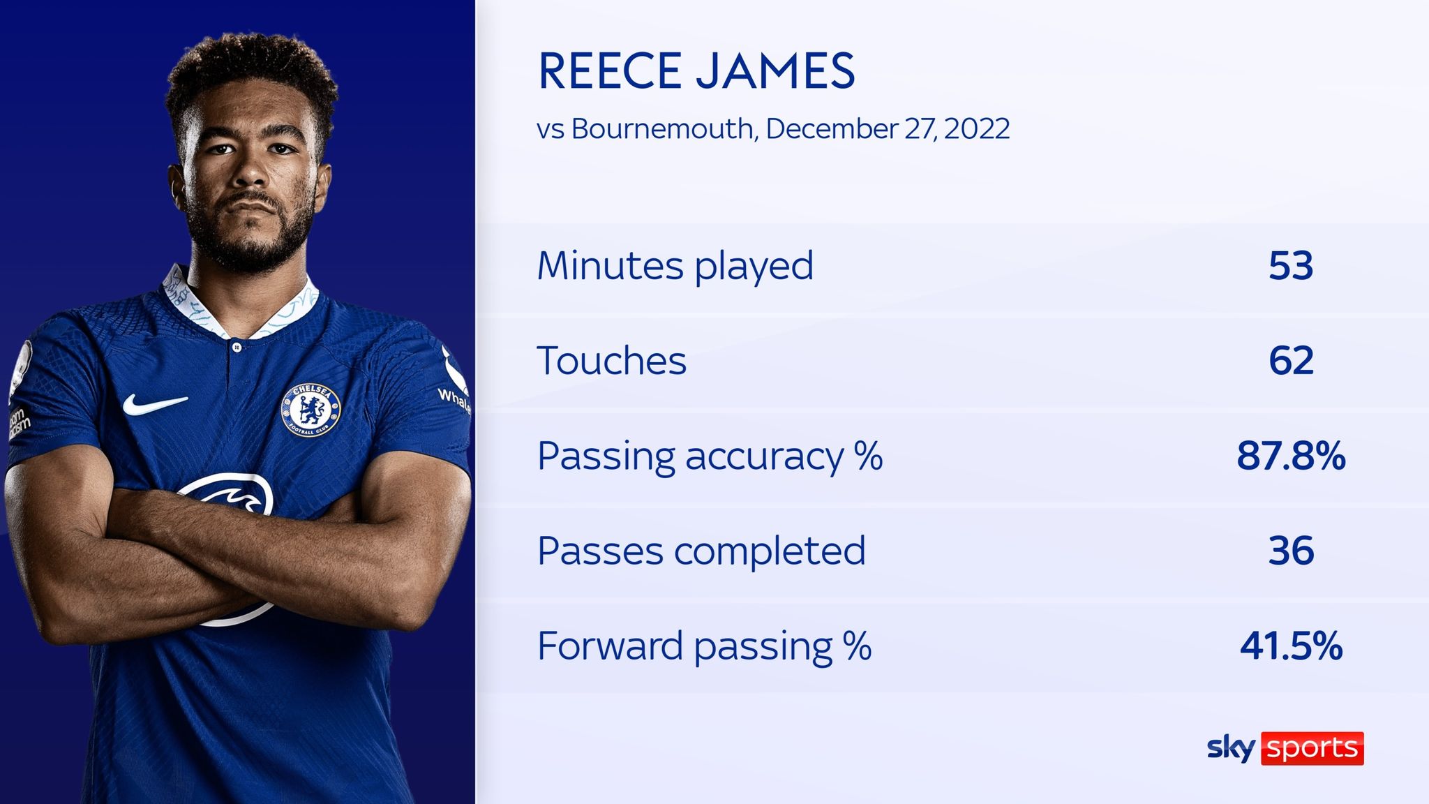 Reece James: Chelsea confirm defender is out for up to a month after ...