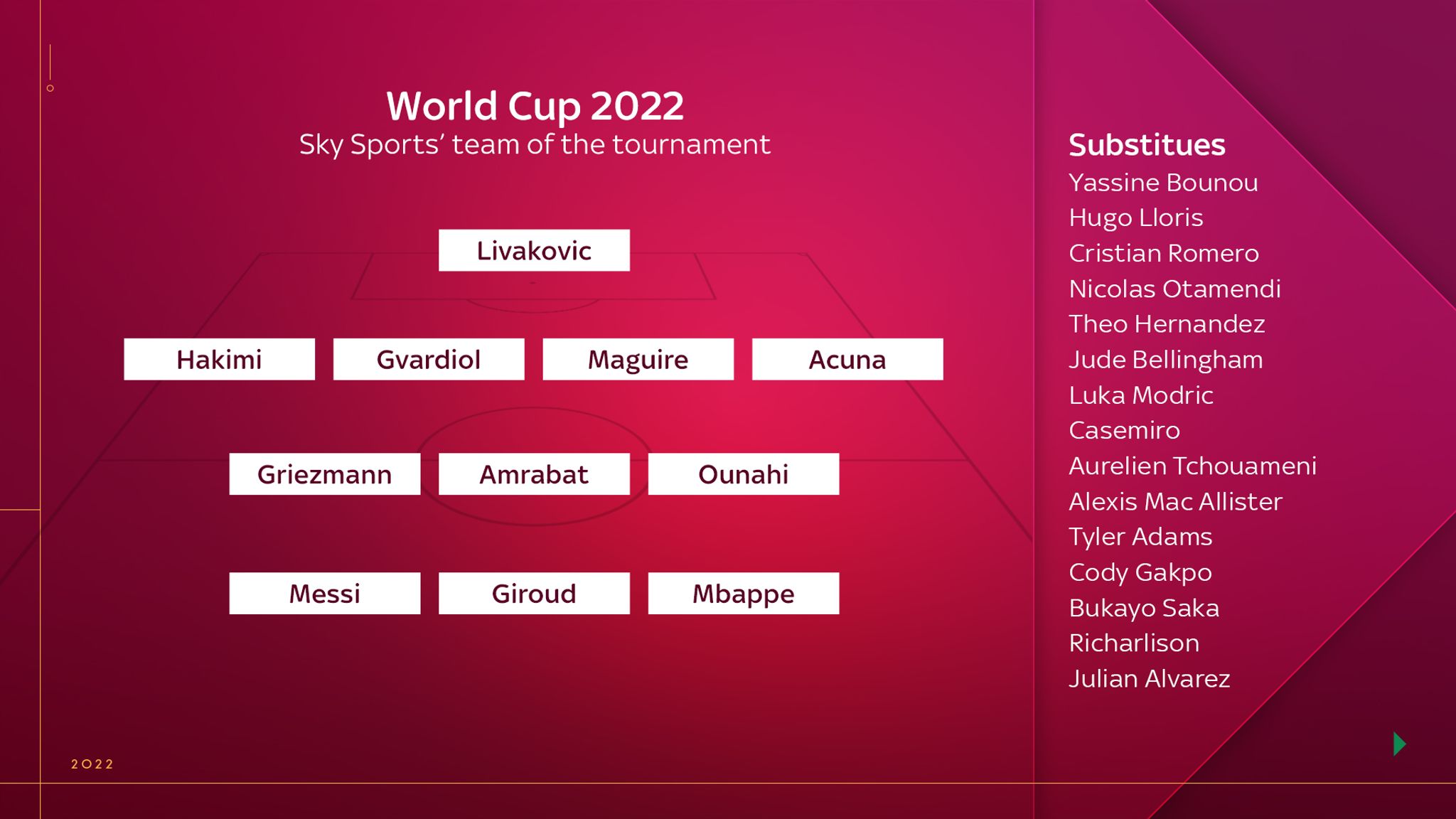 World Cup team of the tournament: Lionel Messi, Kylian Mbappe, Antoine ...