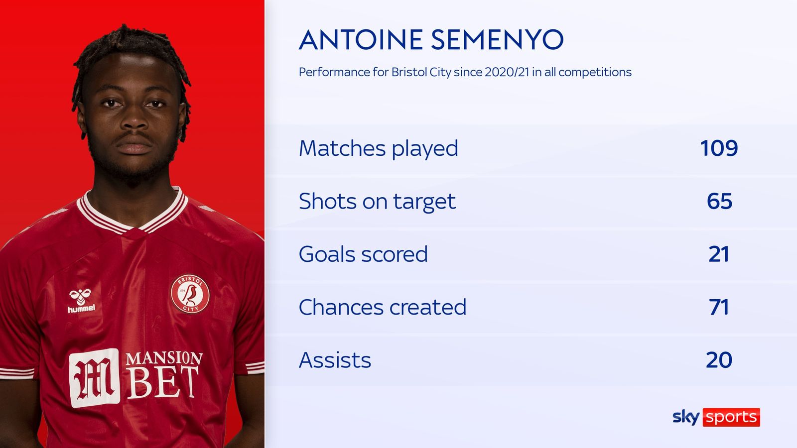 Antoine Semenyo: Bournemouth complete signing of Bristol City striker ...